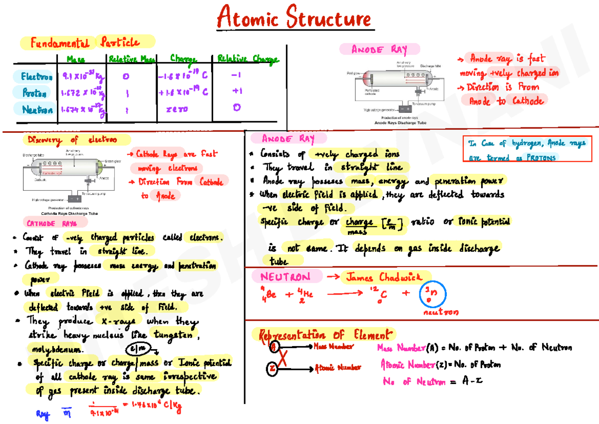 Atomic Structure short notes NItesh Devnani Raftaar - ####### Atomic ...
