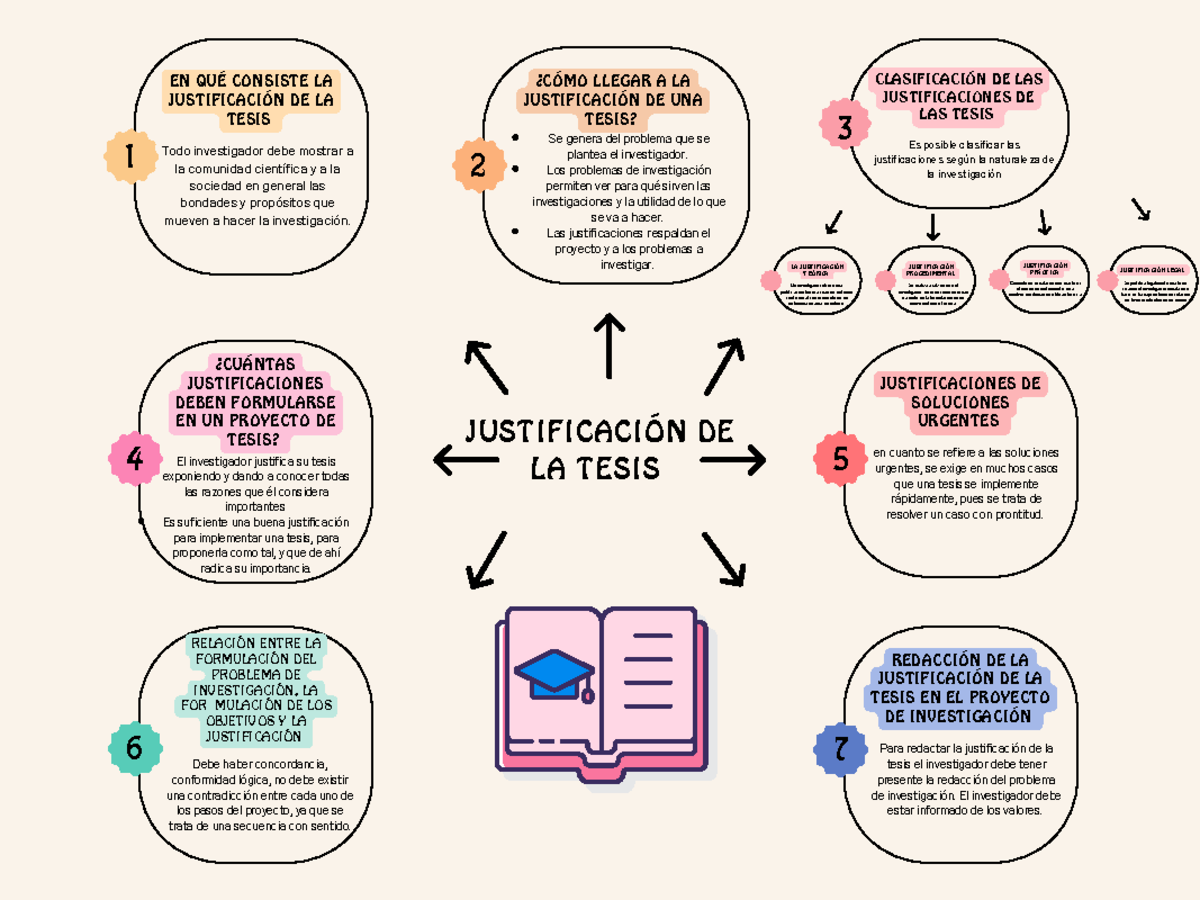 Mapas - tesis - ¿CUÁNTAS JUSTIFICACIONES DEBEN FORMULARSE EN UN ...