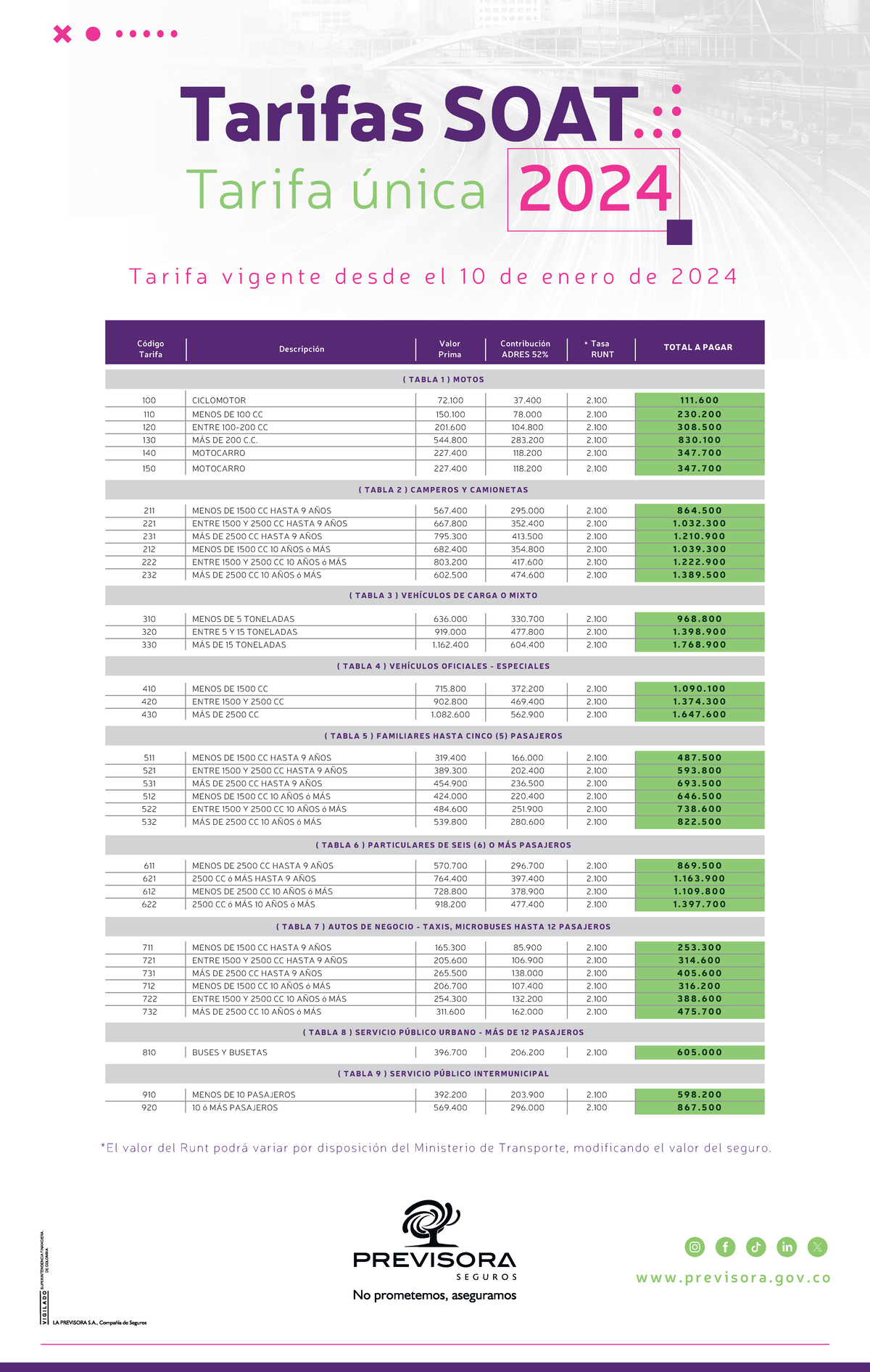 Tarifas SOAT 2024 - Código Tarifa Descripción Contribución ADRES 52% ...