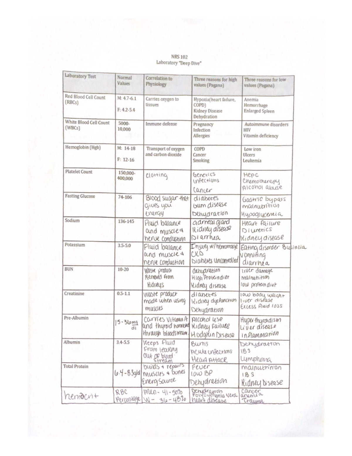 NRS 102 - Nurs 100 - NRS 462 - Studocu