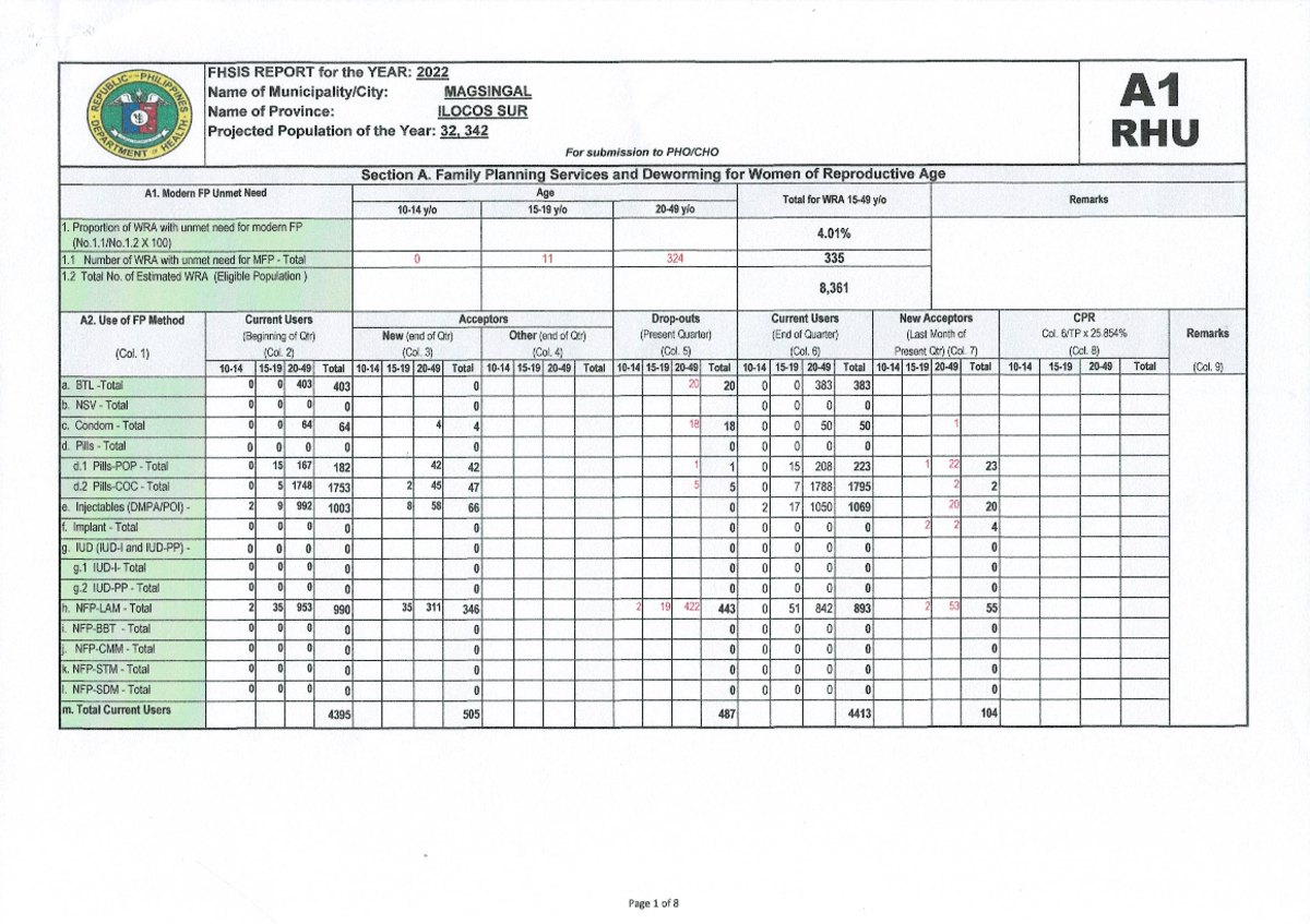 2022 Fhsis Report - Summary Health and Wellness - Studocu