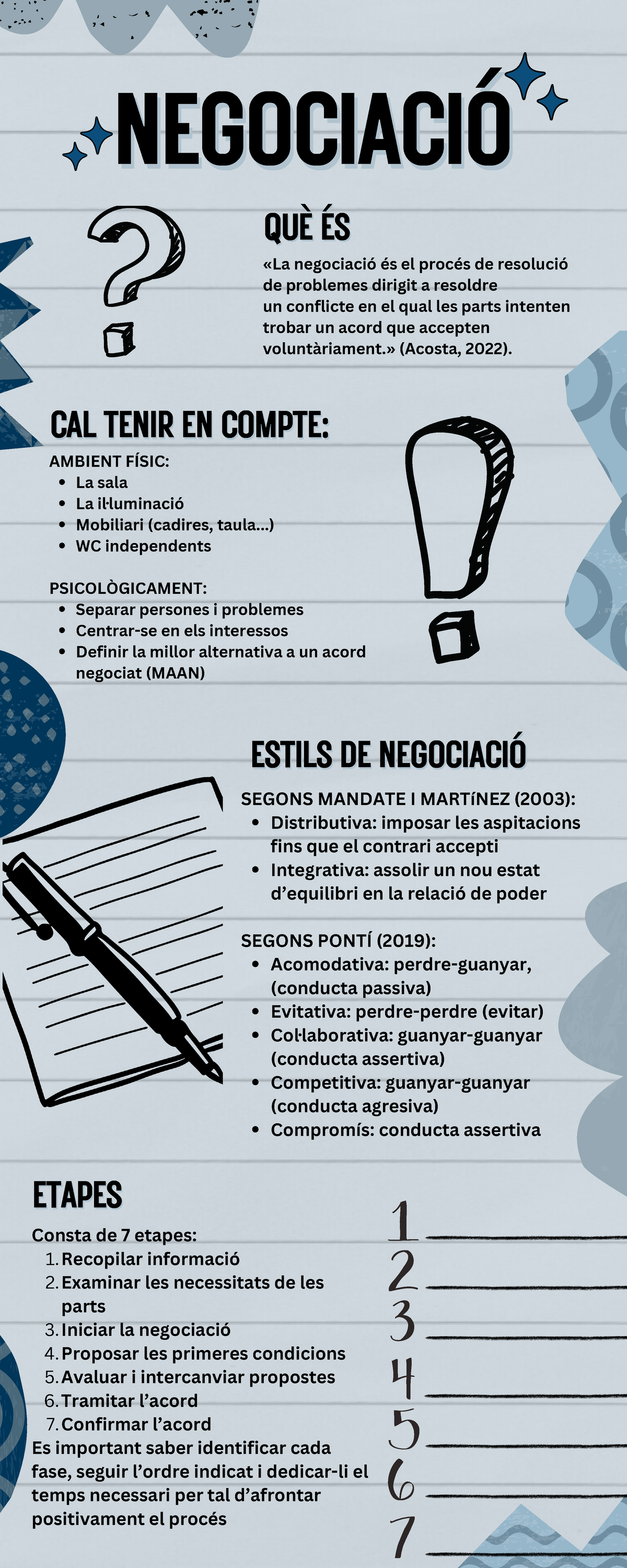Negociació - INFOGRAFIA - NEGOCIACIÓNEGOCIACIÓ QUÈ ÉS QUÈ ÉS CAL TENIR EN COMPTE: CAL TENIR EN ...