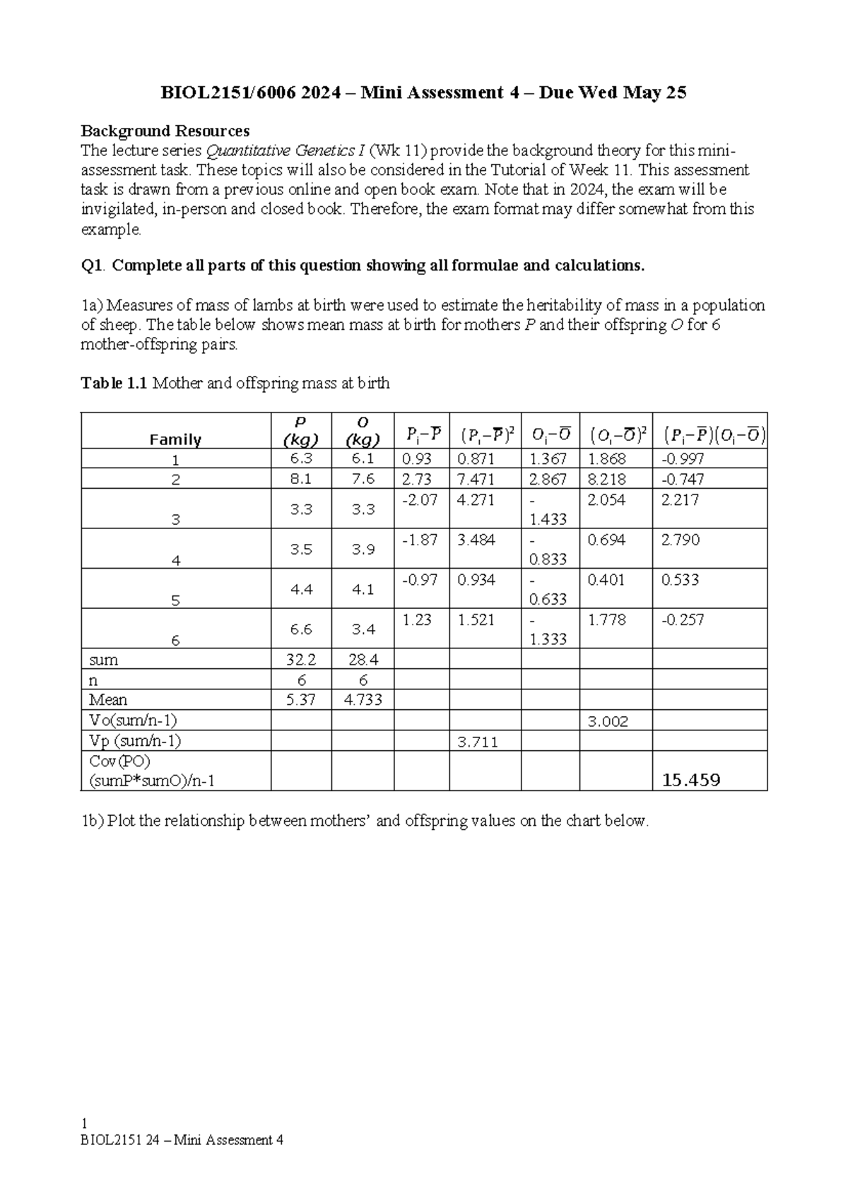 MA4-BIOL2151 24 Mini Assess Quant Gen - BIOL2151/6006 2024 – Mini ...