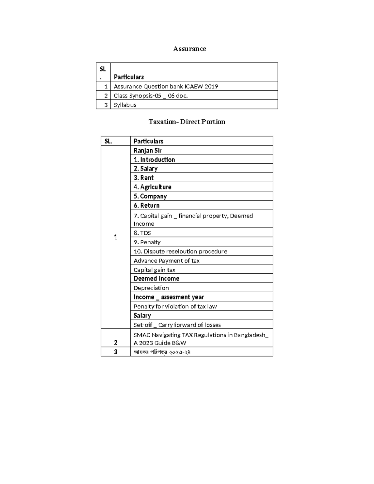 CL Sheet List - Assurance SL . Particulars 1 Assurance Question bank ...