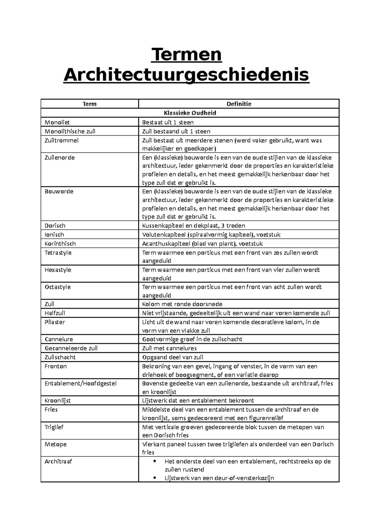 Termen Architectuur - Termen Architectuurgeschiedenis Term Definitie ...