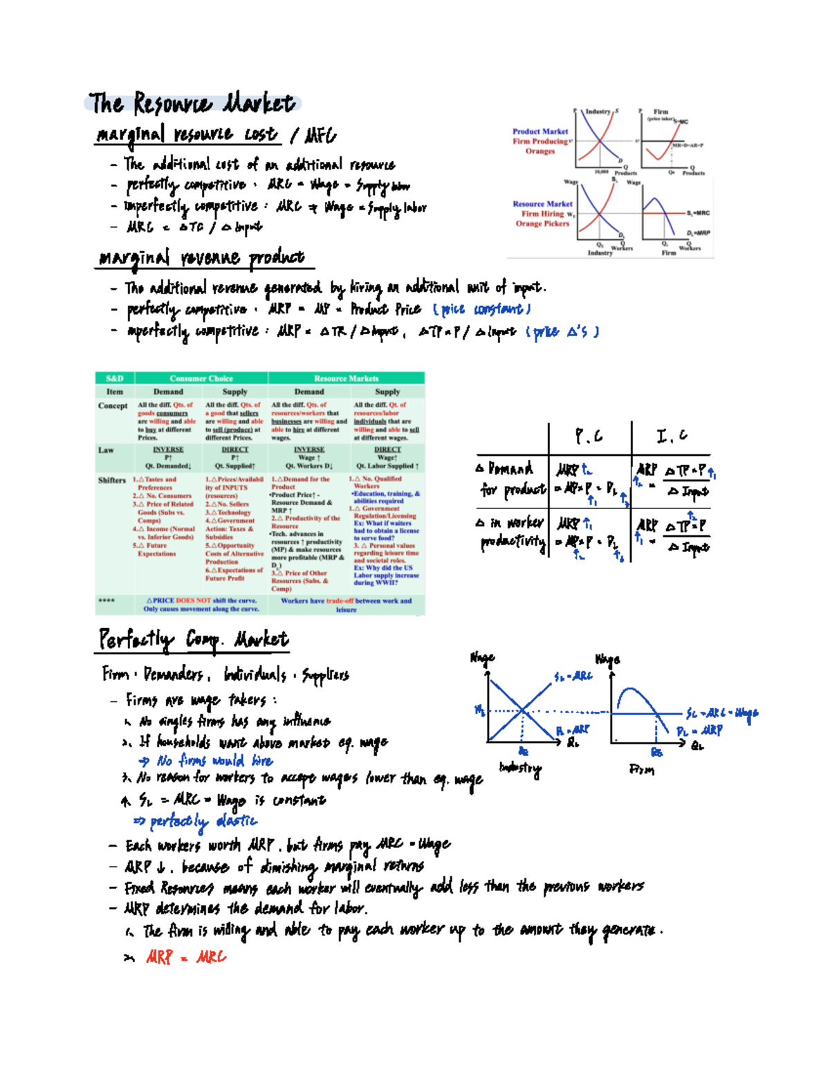 Unit 5 The Resource Market - The Resource Market marginal resource cost ...