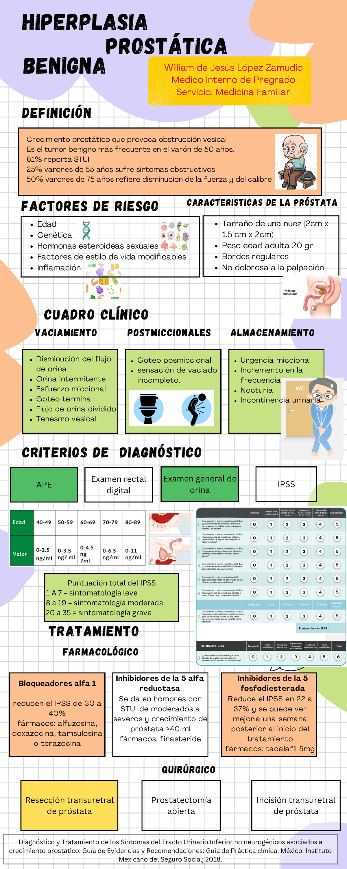 Infografía Hiperplasia Prostática Benigna - Examen rectal digital ...