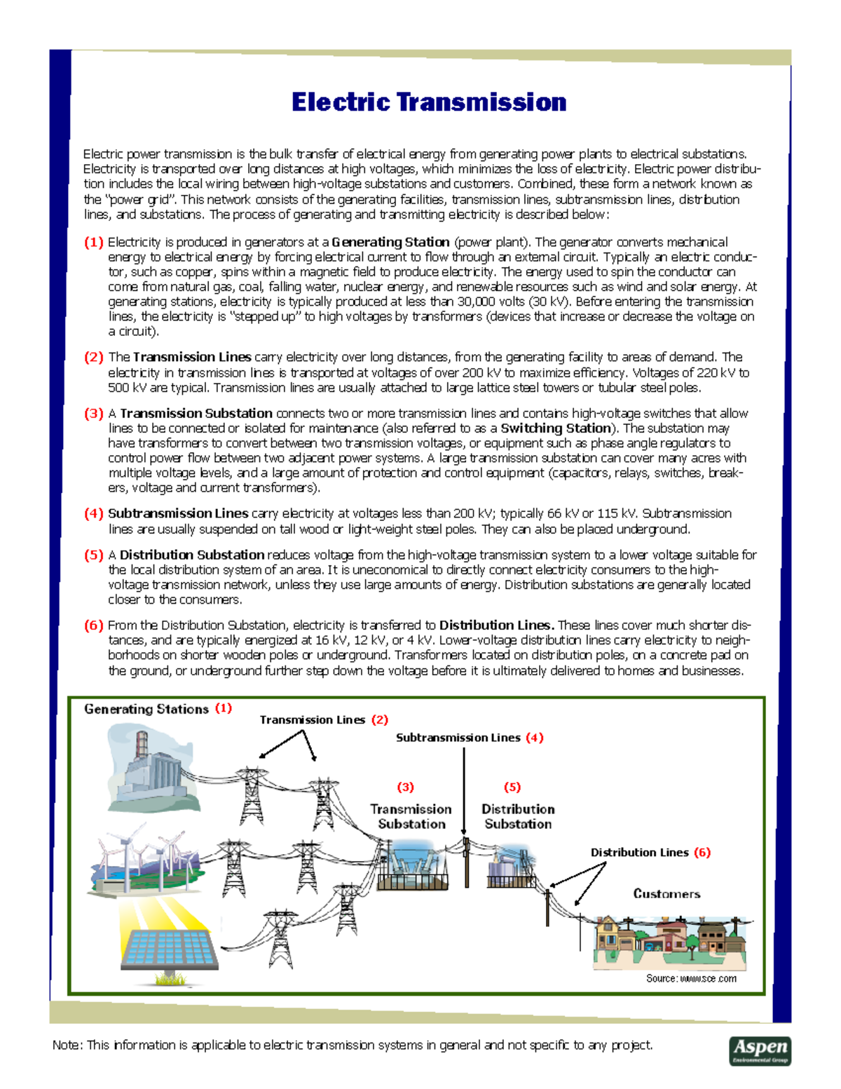 Electric Transmission Fact Sheet - Transmission Lines (2) (1) (5 ...
