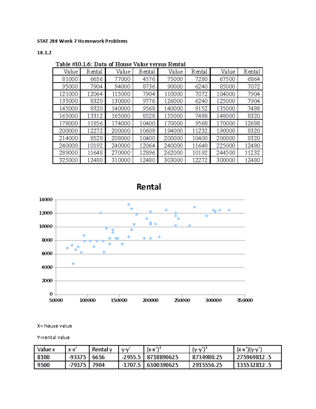 STAT 200 Wk7 HW - wk7 hw - STAT 200 - UMGC - Studocu