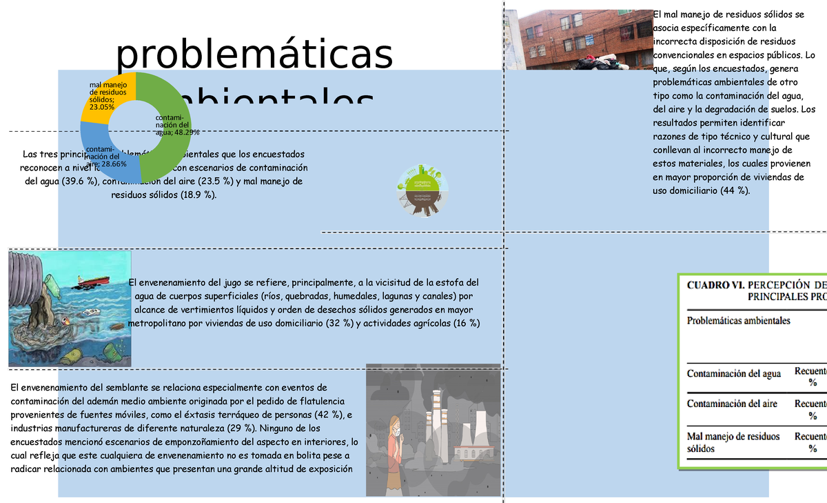 Infografía sobre las problemáticas ambientales - problemáticas ...