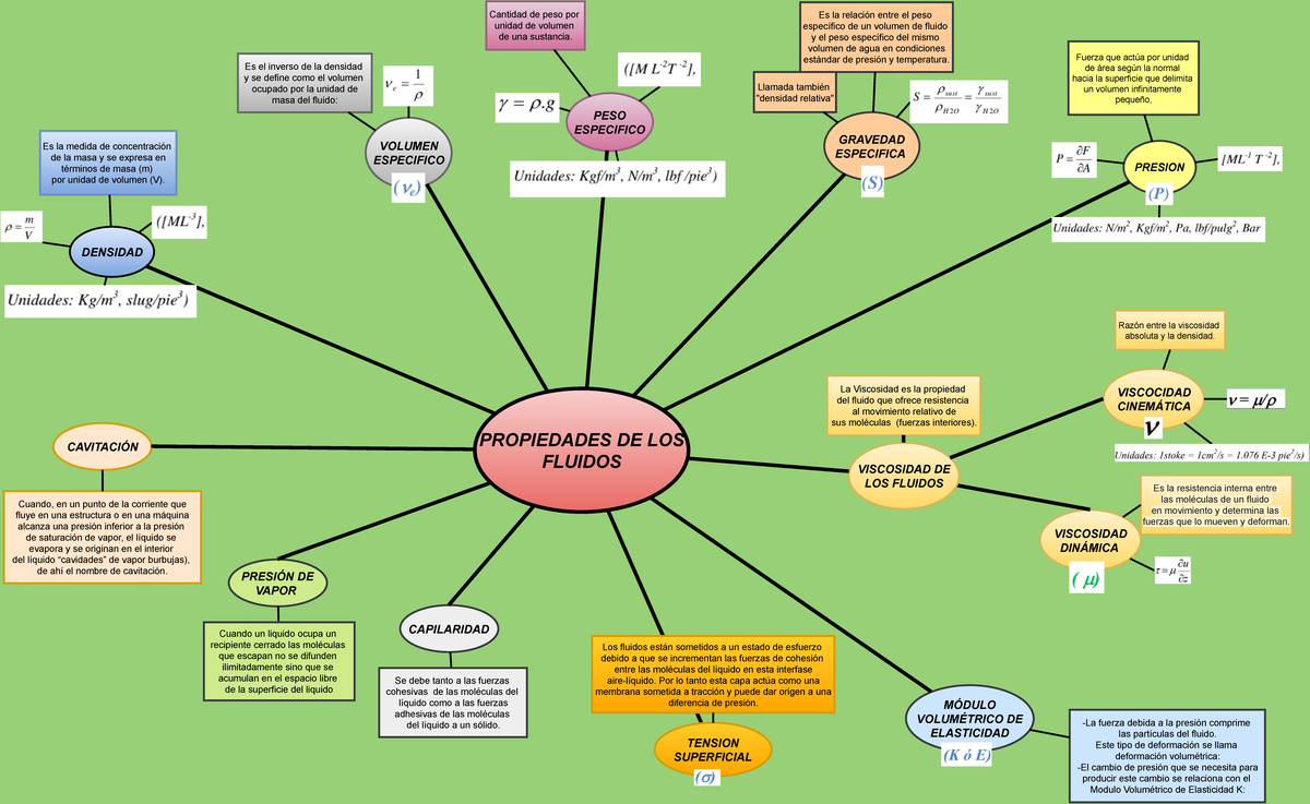 Propiedades DE LOS Fluidos - Valencia Preciado Christhian - DENSIDAD ...