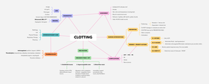 Pain Concept Map EFlax - Patient Education Educate the patient on the ...