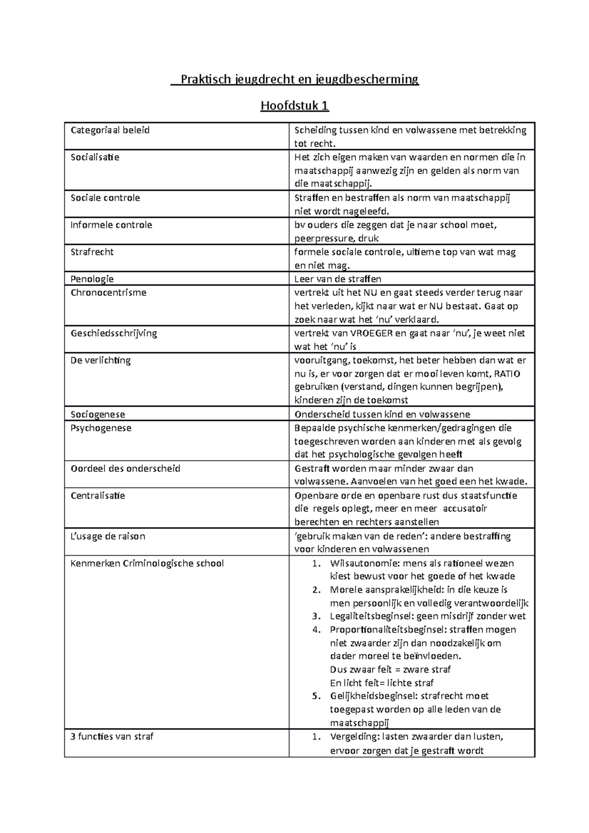 Begrippenlijst Praktisch jeugdrecht en jeugdbescherming - Praktisch ...