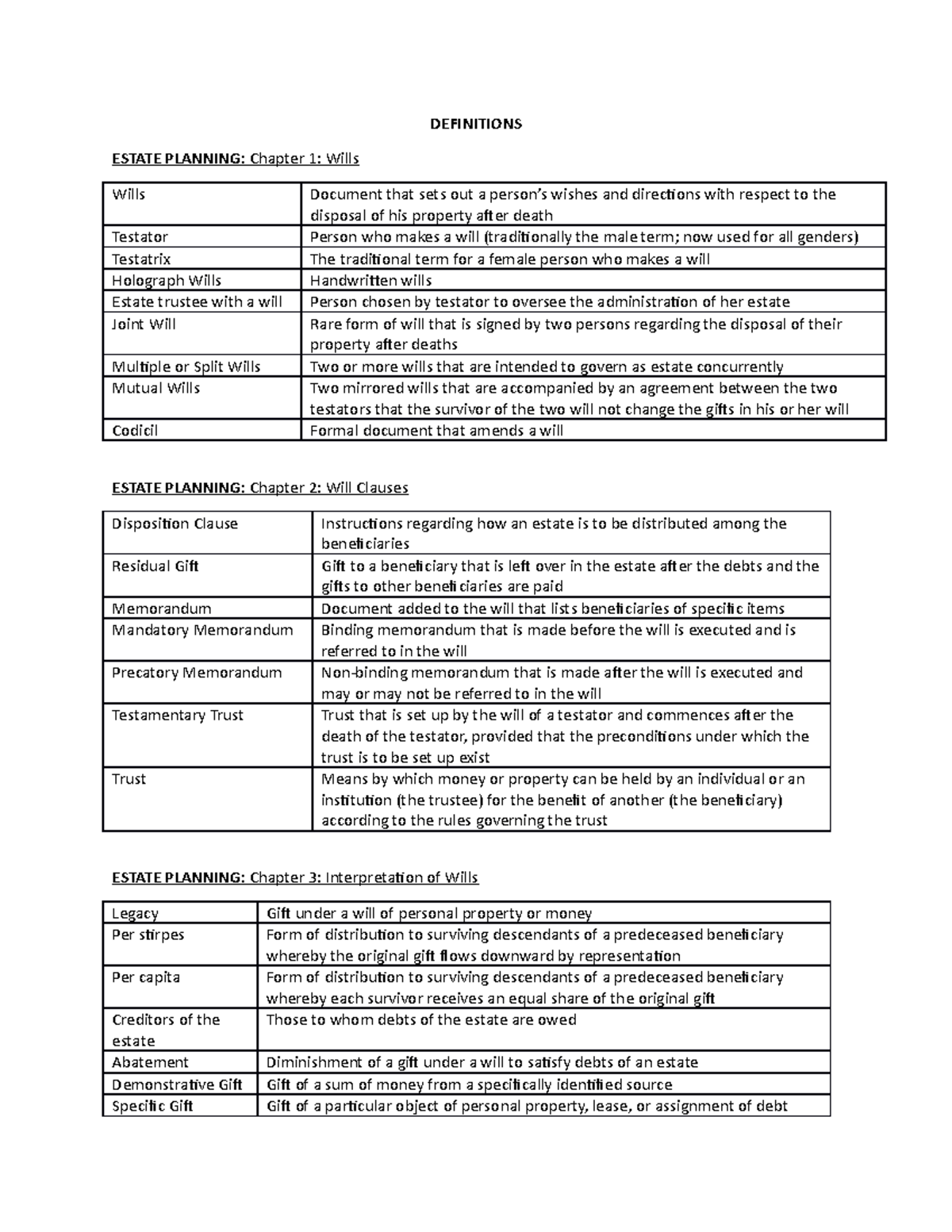 Definitions - DEFINITIONS ESTATE PLANNING: Chapter 1: Wills Wills Document that sets out a ...