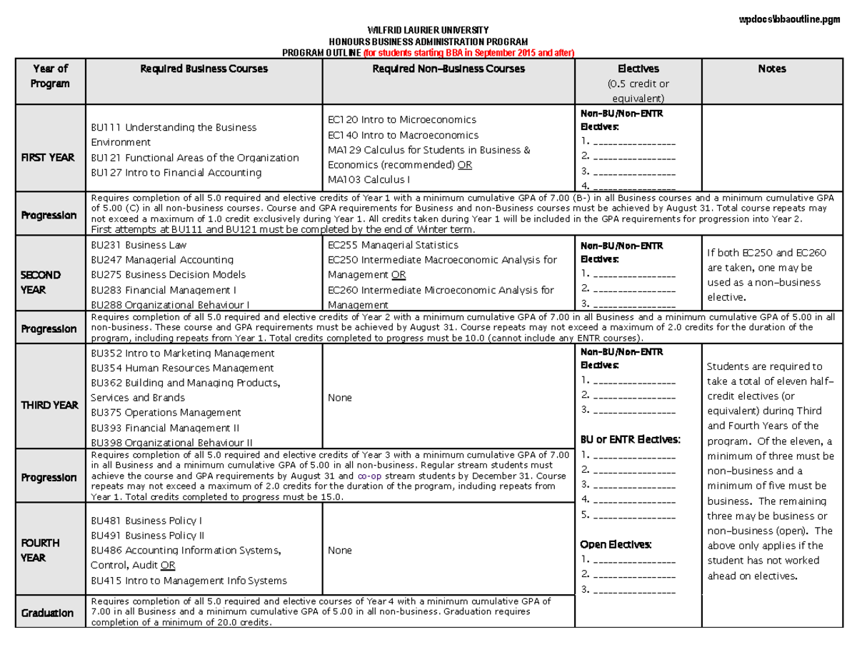 BBA Program Outline with progression - 2015-2020 start - wpdocs ...