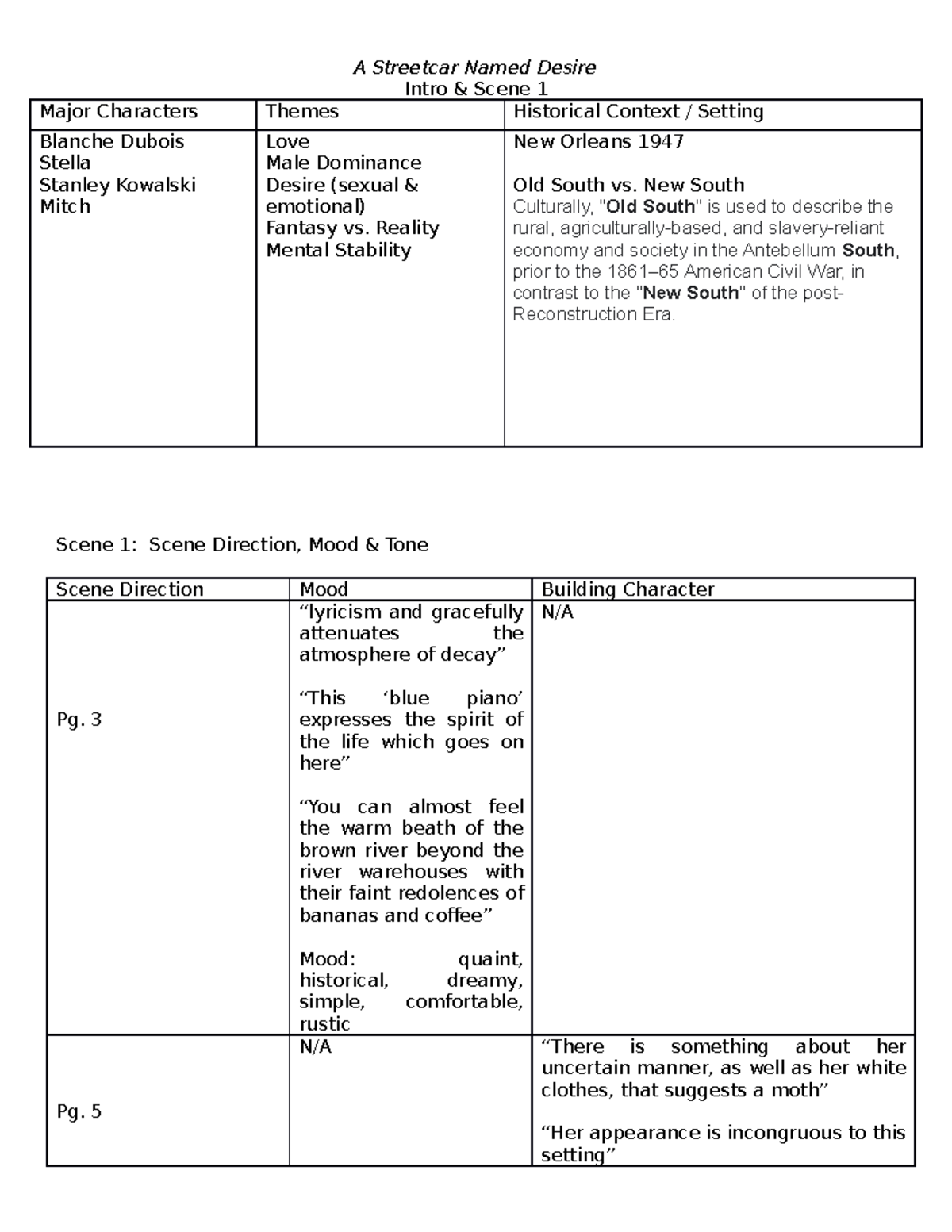 A Streetcar Named Desire Scene 1 - A Streetcar Named Desire Intro ...