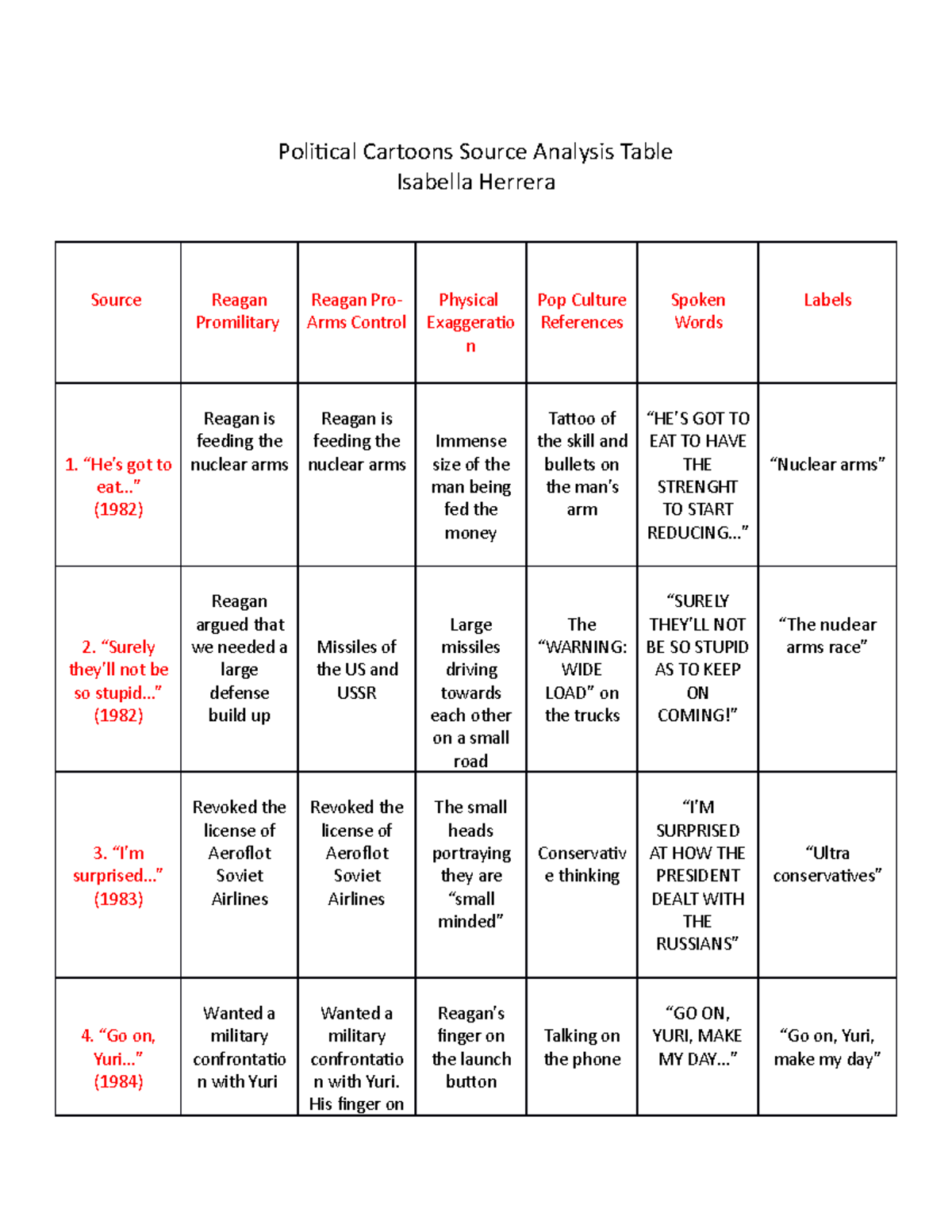 Political Cartoons Source Analysis Table - Political Cartoons Source ...