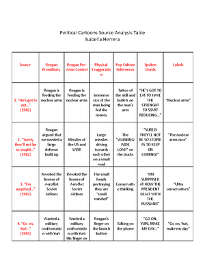 Presidential Tapes Source Analysis Table - react to Cuban missiles? If ...