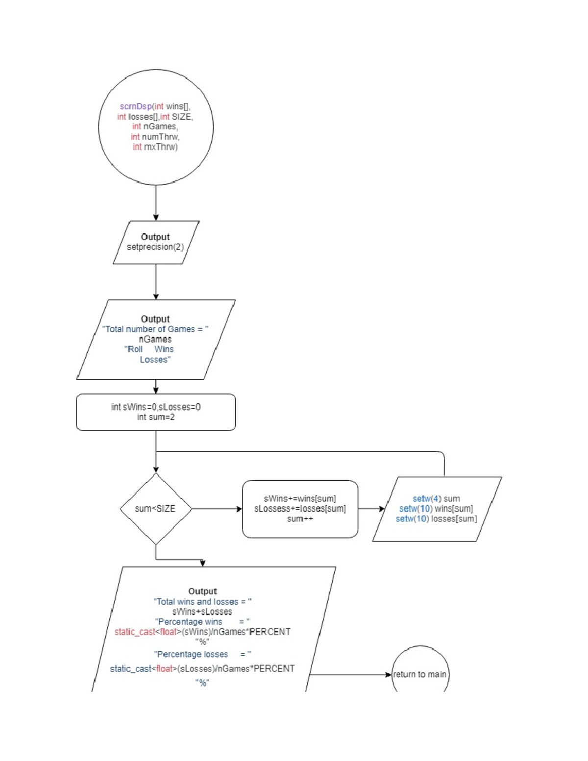 Flowchartprogram - CIS1A - Studocu
