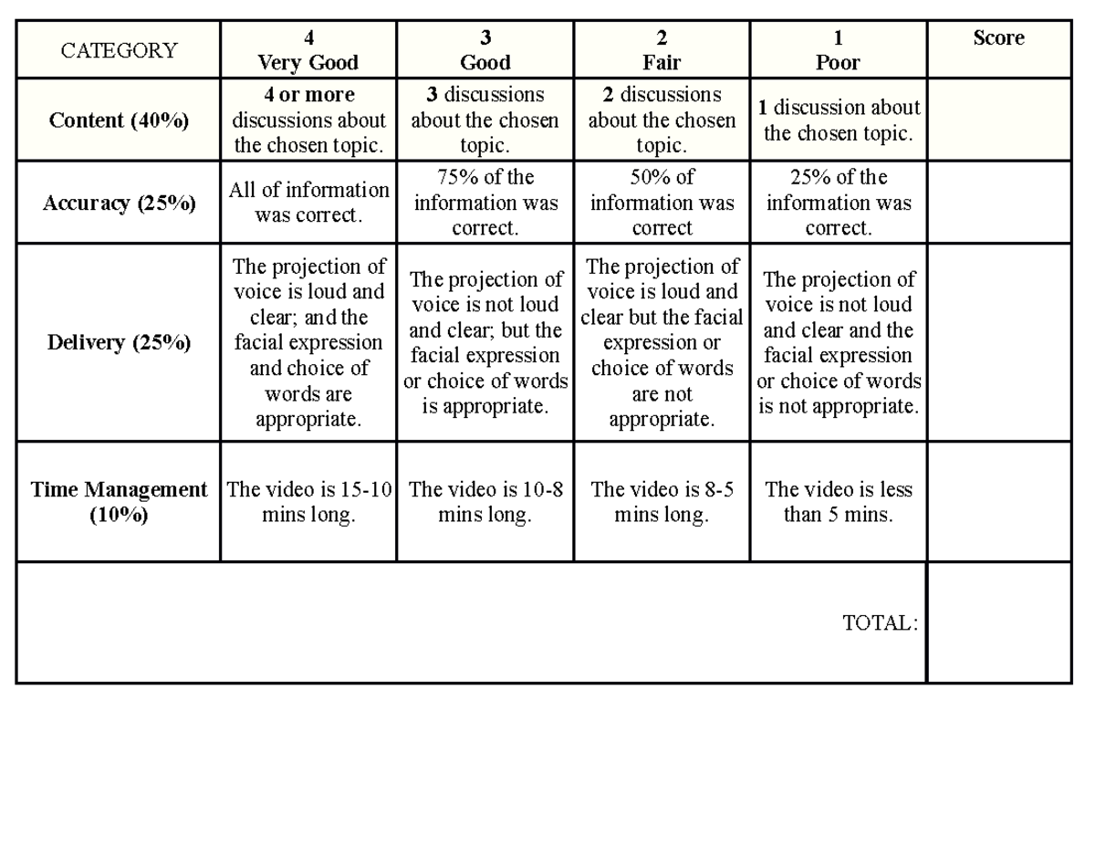 Rubric - CATEGORY 4 Very Good 3 Good 2 Fair 1 Poor Score Content (40% ...