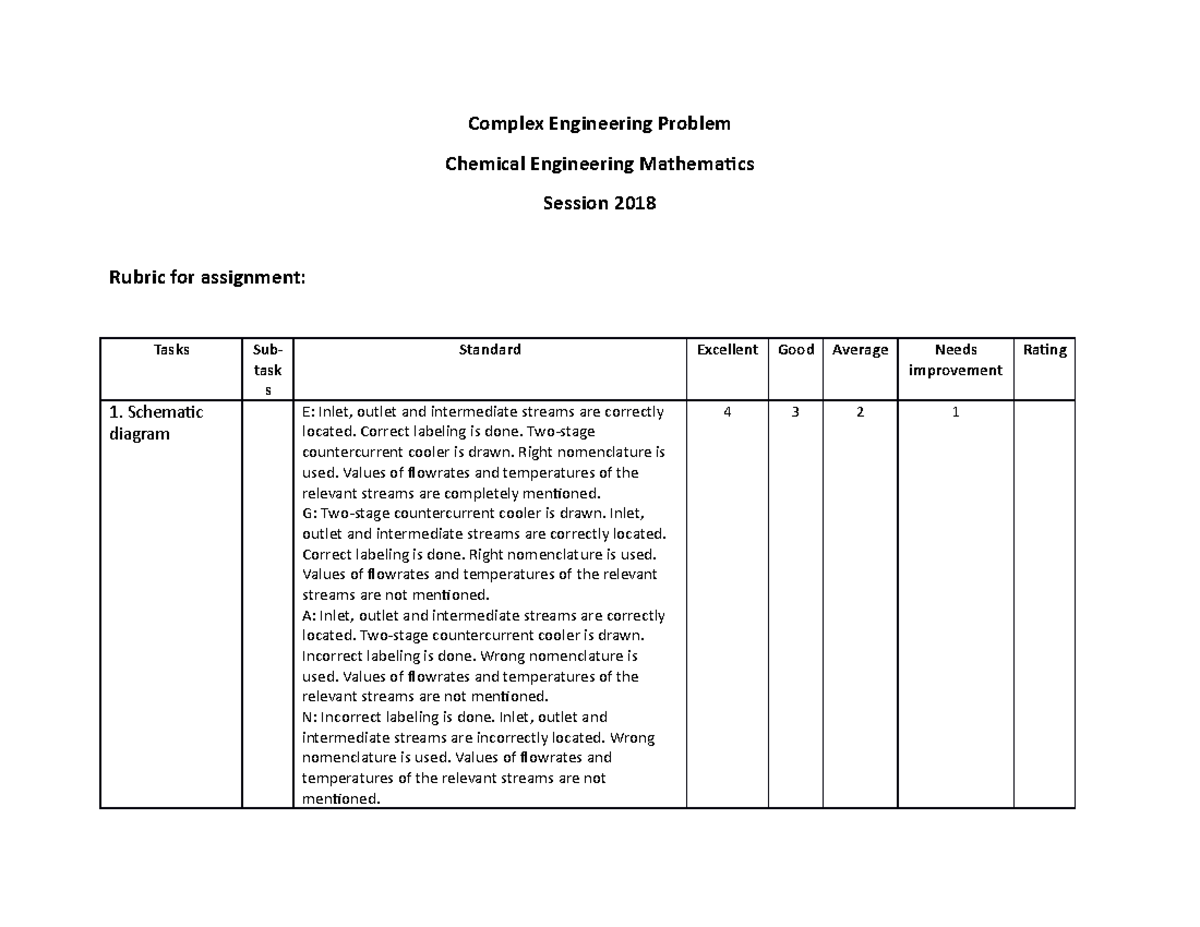 Rubric - tke it - Complex Engineering Problem Chemical Engineering ...
