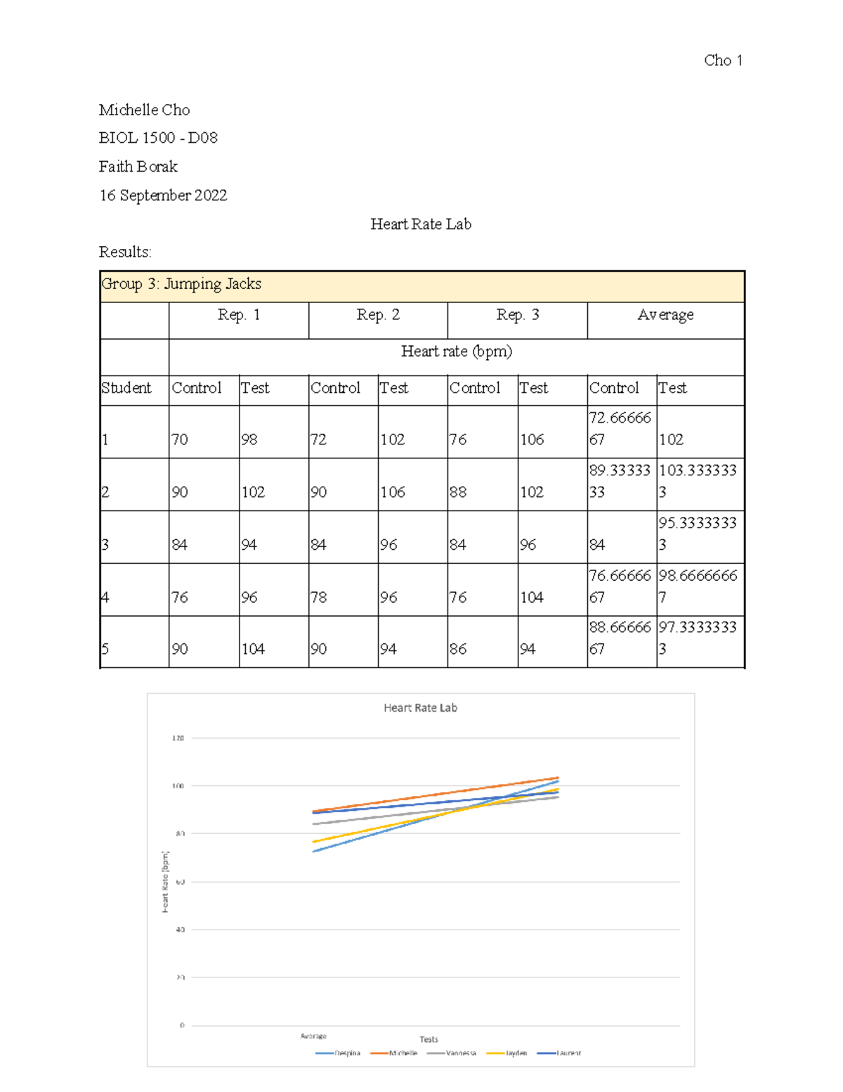 Heart Rate Lab - first lab of biol 1500 - Michelle Cho BIOL 1500 - D ...