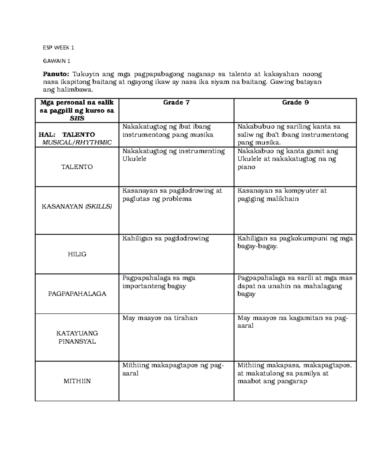ESP WEEK 1 and WEEK 2 - THIS IS LAS 3.7EXERCISES AND ASSIGNMENTSTHIS IS ...