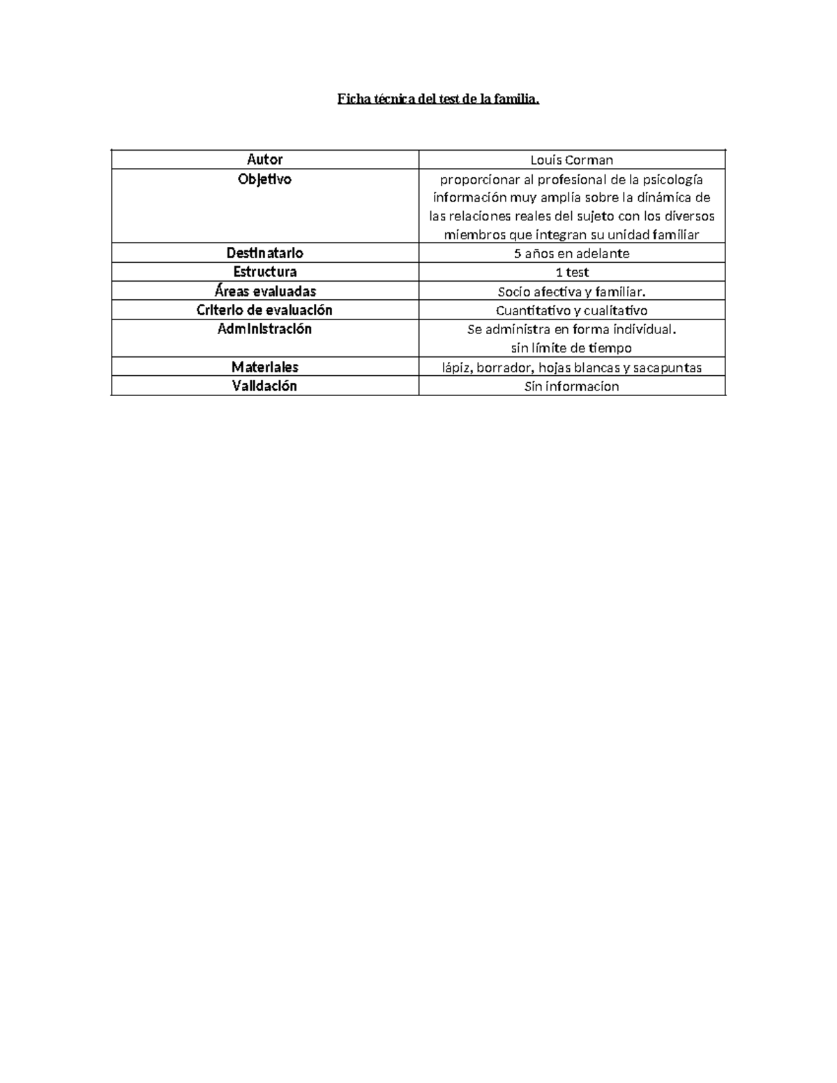 Test de la familia - Autor Louis Corman Objetivo proporcionar al ...