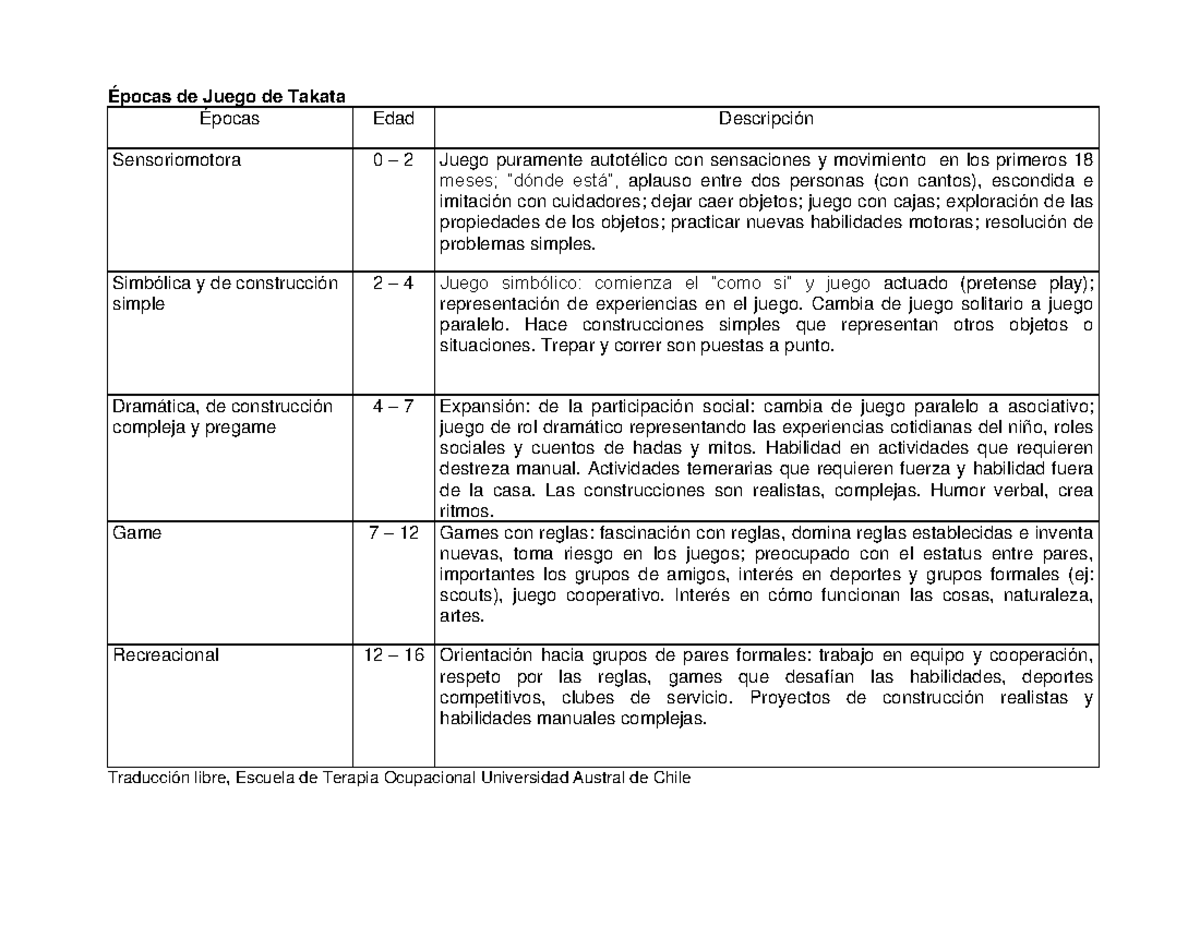 Epocasde Takata - Evaluación juego - Épocas de Juego de Takata Épocas ...