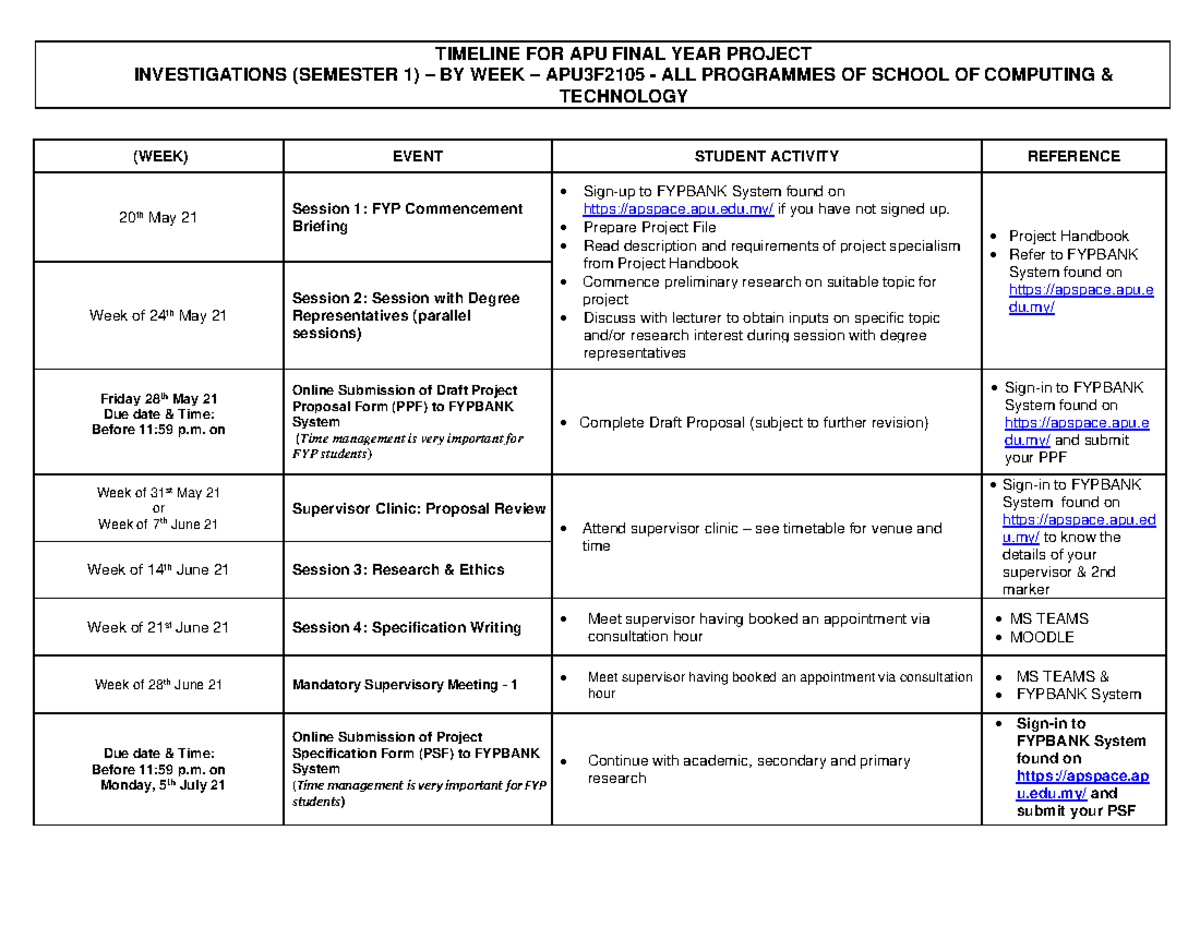 Timeline for Student Project - TIMELINE FOR APU FINAL YEAR PROJECT ...