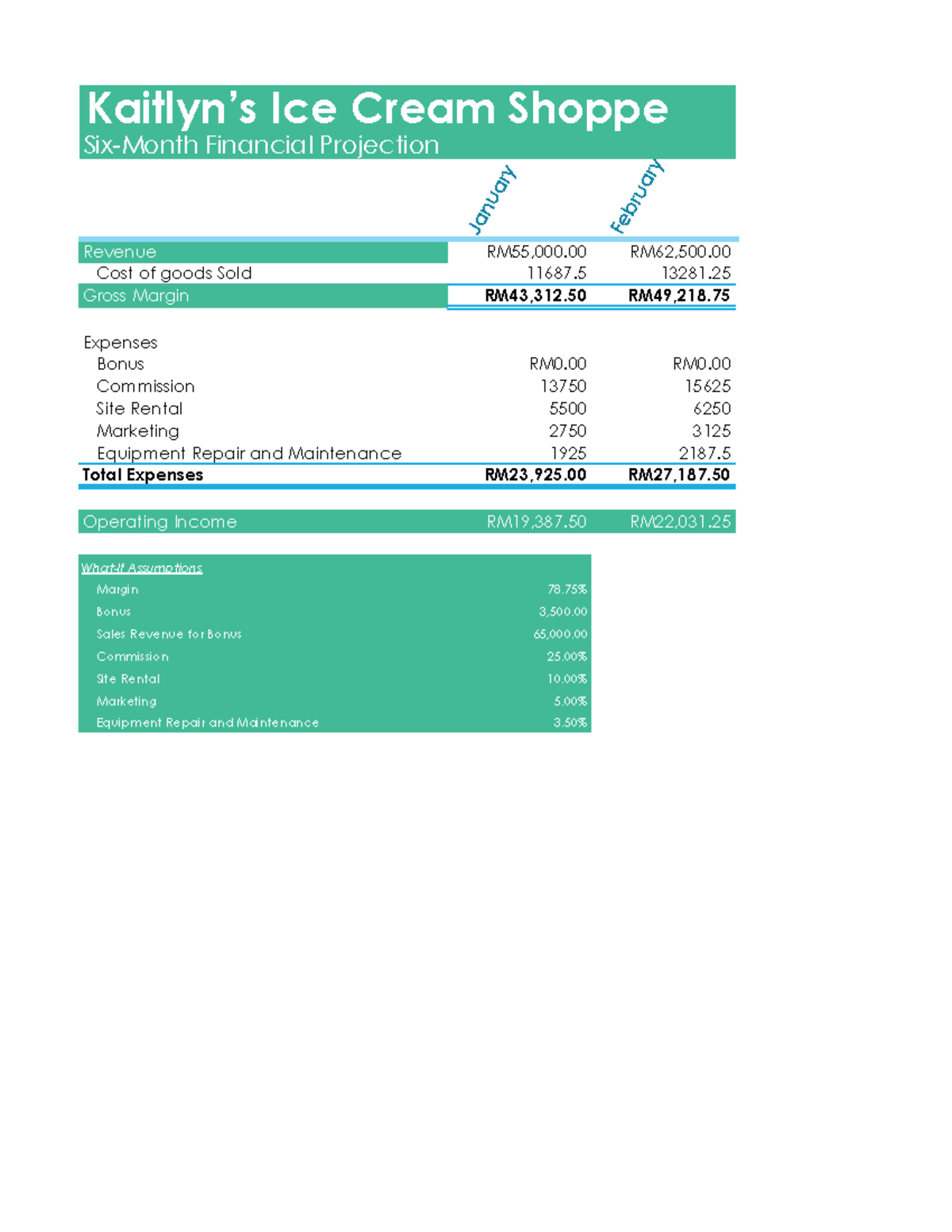 Kaitlyn's Ice Cream Shoppe Financial Projection - Kaitlyn9s Ice Cream ...