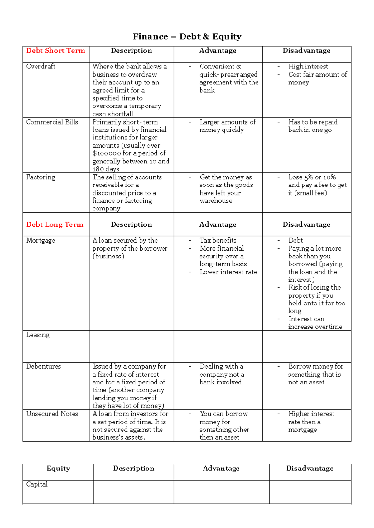 Debt & Equity - Worksheet - Finance – Debt & Equity Debt Short Term ...