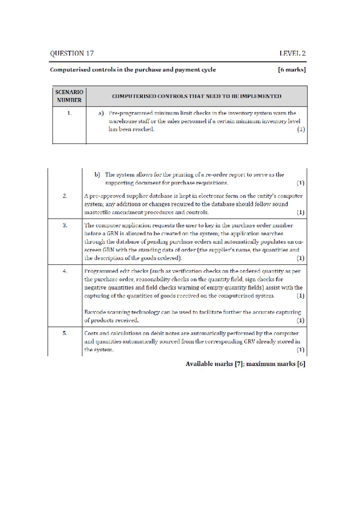 Suggested Solution - IT Environment Question - AUD201 - Studocu