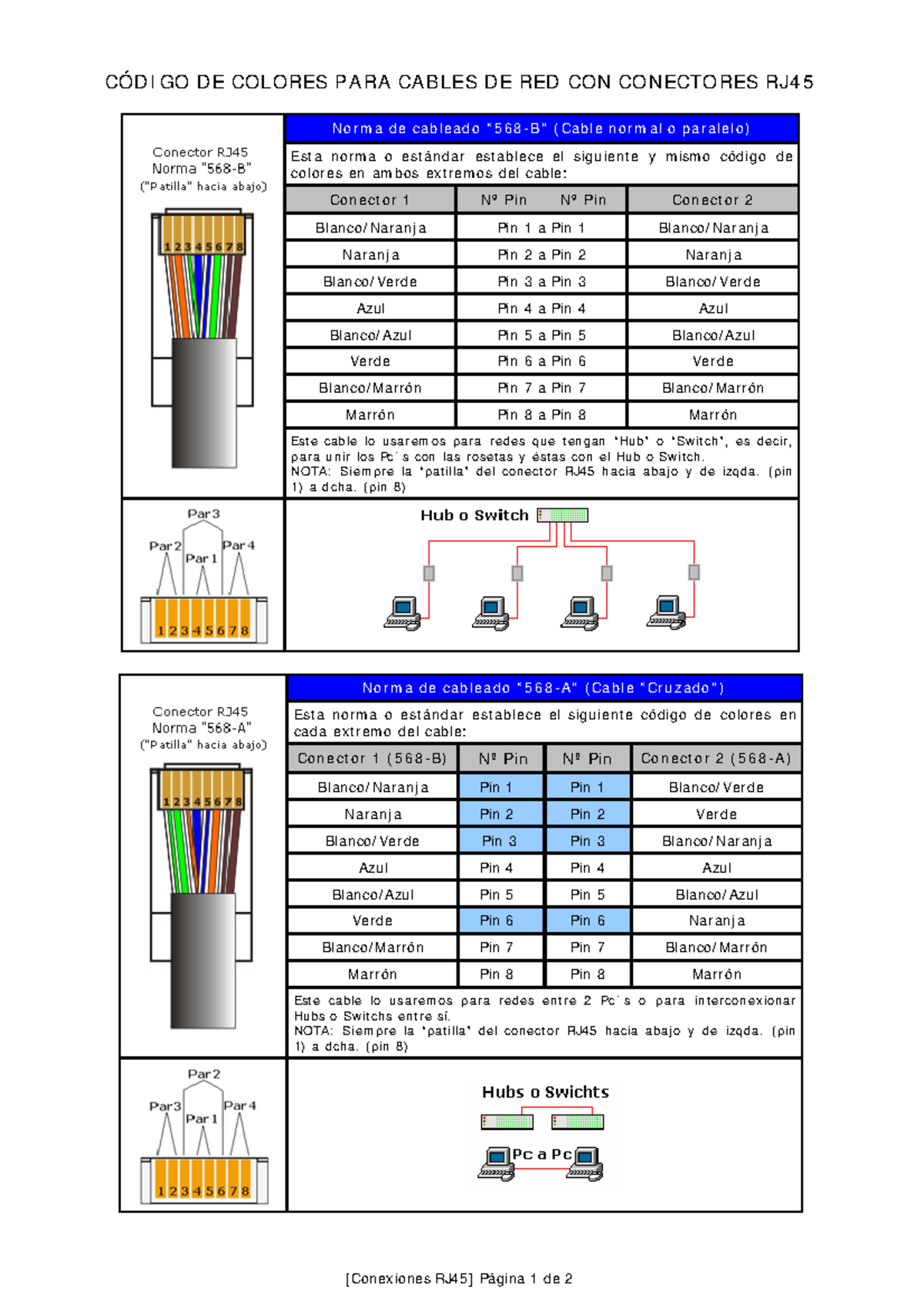Conexiones RJ45 - Mayor información - CÓDIGO DE COLORES PARA CABLES DE ...