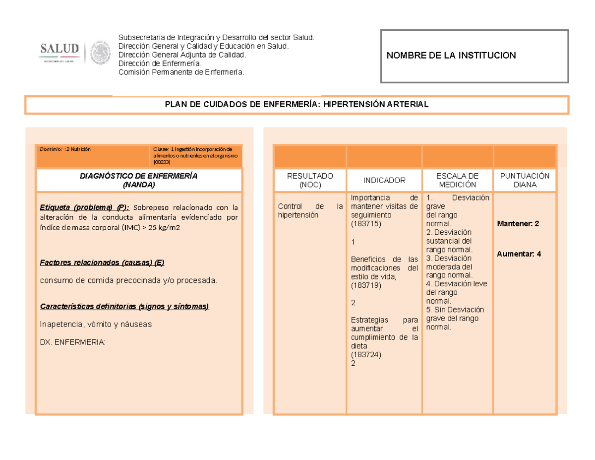 Place DE LA Alimentacion - Dominio: : 2 Nutrición Clase: 1 Ingestión ...
