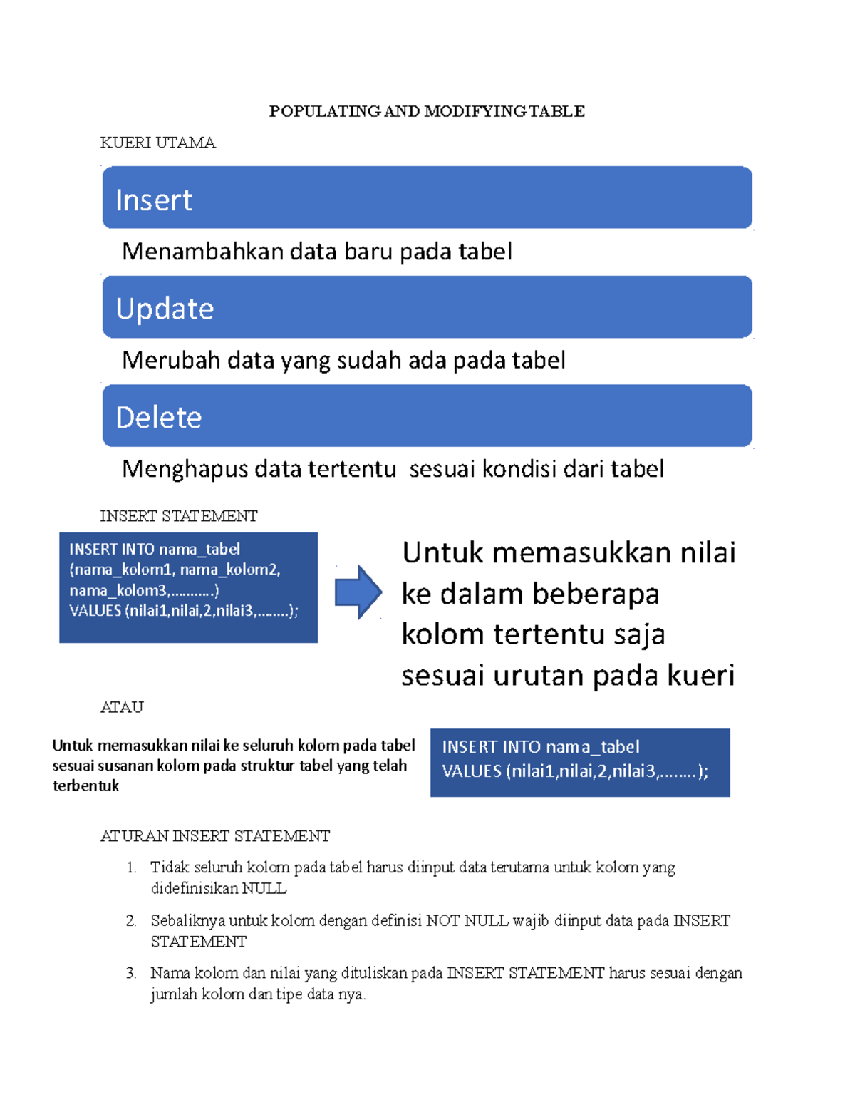 Populating AND Modifying Table - POPULATING AND MODIFYING TABLE KUERI UTAMA INSERT STATEMENT ...