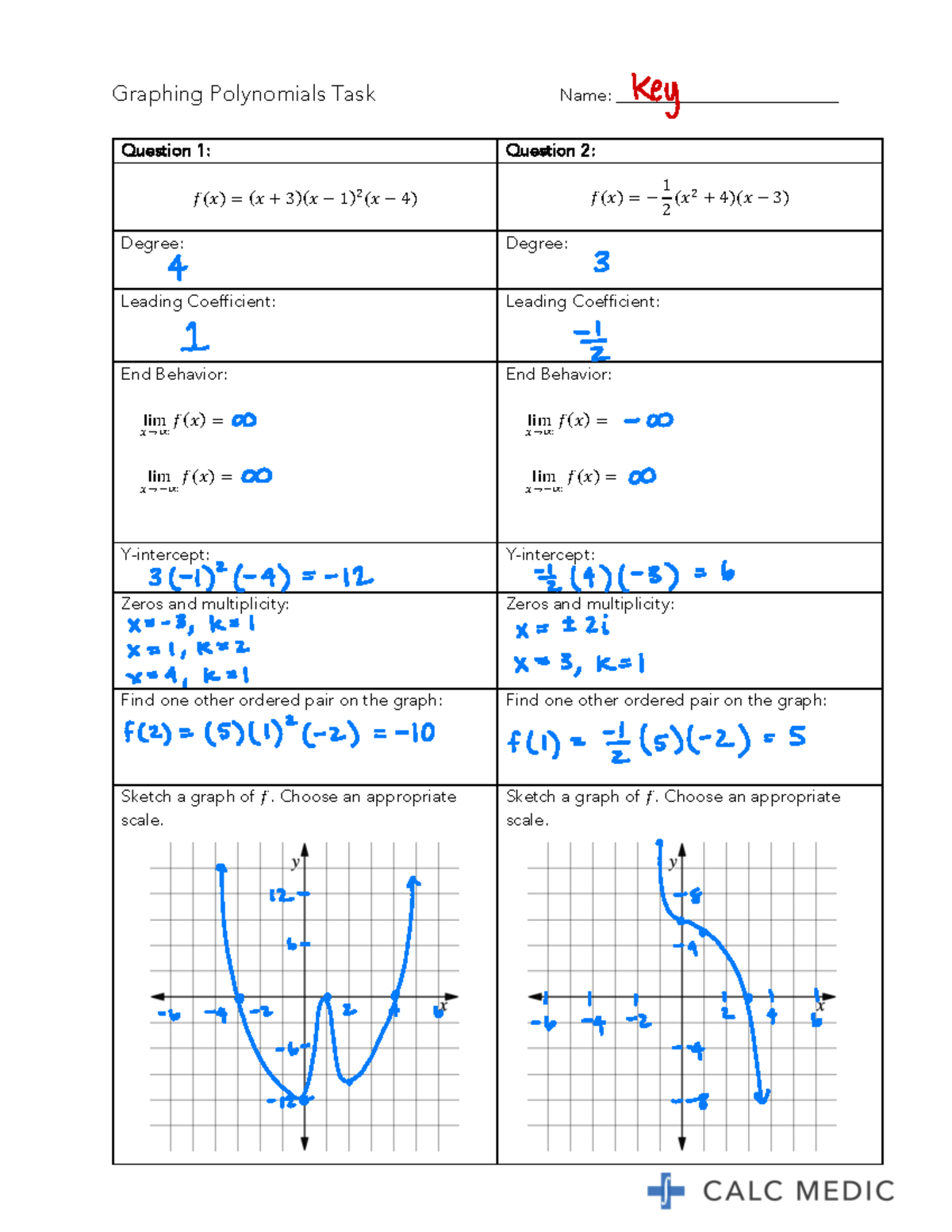 Review 2 - math - Graphing Polynomials Task Name ...