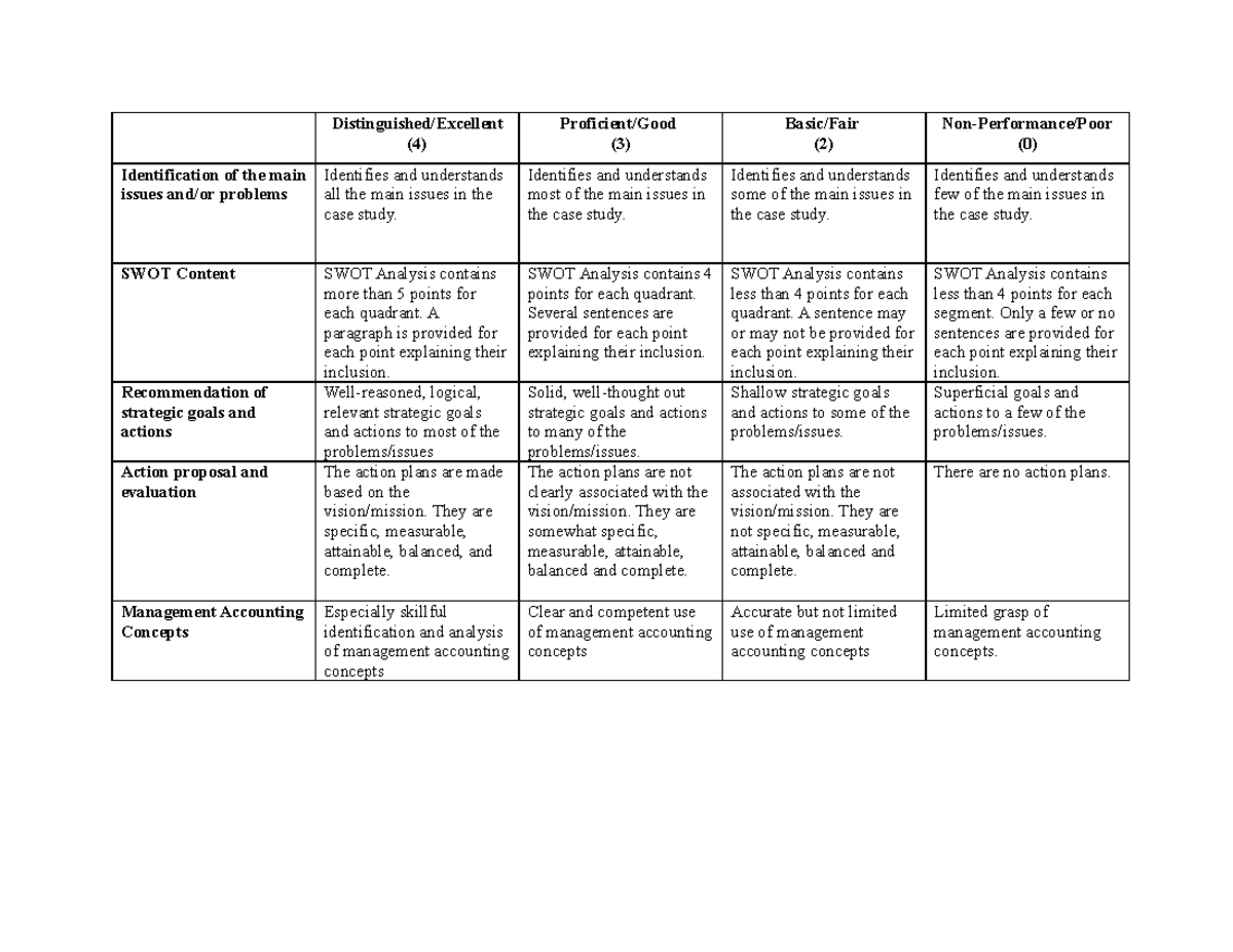 Case study rubrics MA internship - Distinguished/Excellent (4 ...