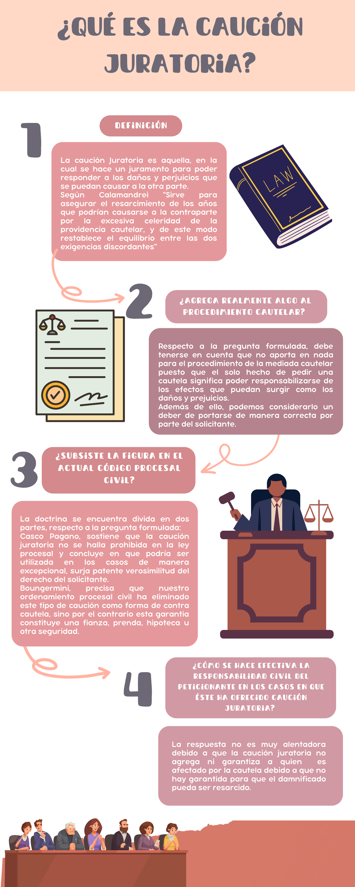 Semana 5 Dpcivil OF - 1 ¿AGREGA REALMENTE ALGO AL PROCEDIMIENTO ...