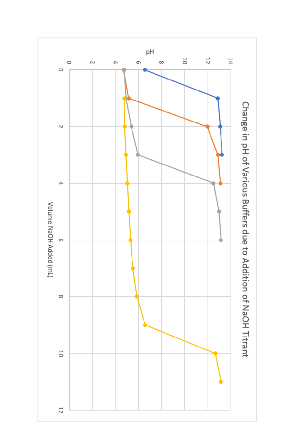 New graph chem lab - CHEM 060 - Studocu