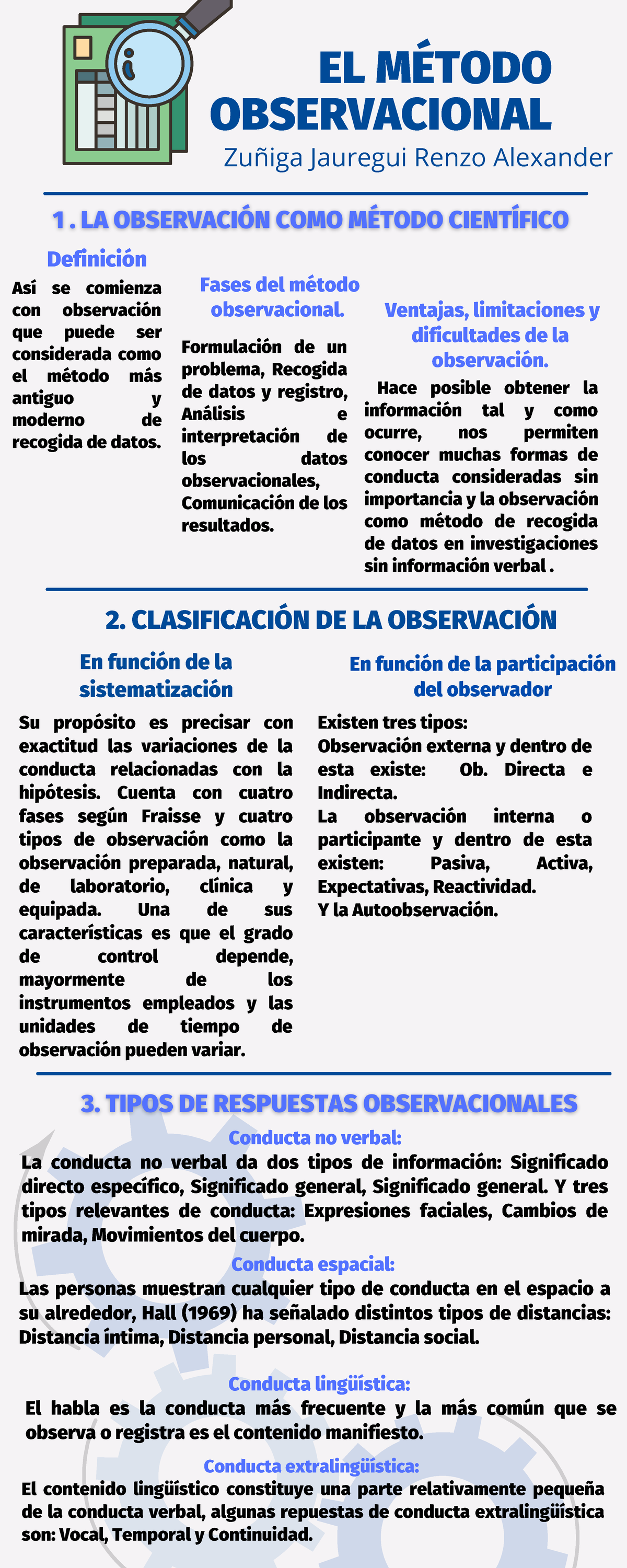 Método Observacional - Infografia - EL MÉTODO OBSERVACIONAL 2 ...