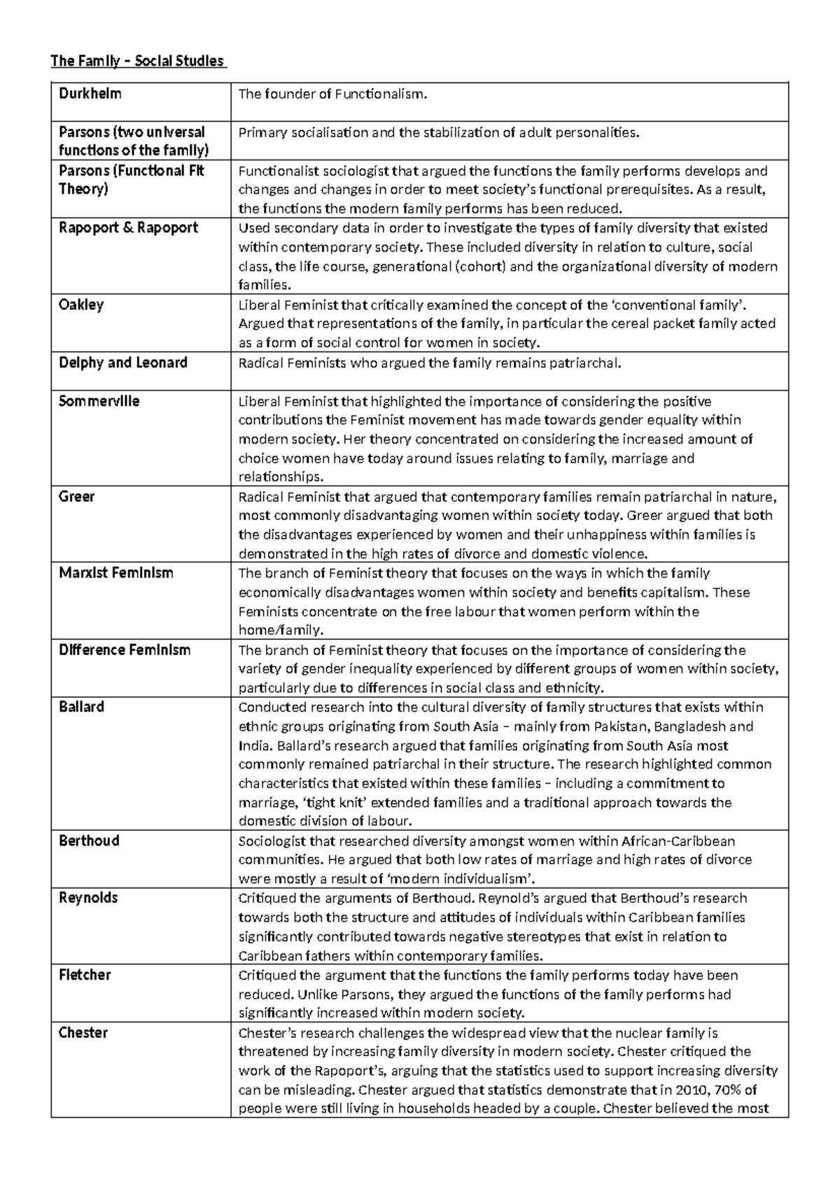 Social Studies - Family Complete 2024 1 - The Family – Social Studies ...