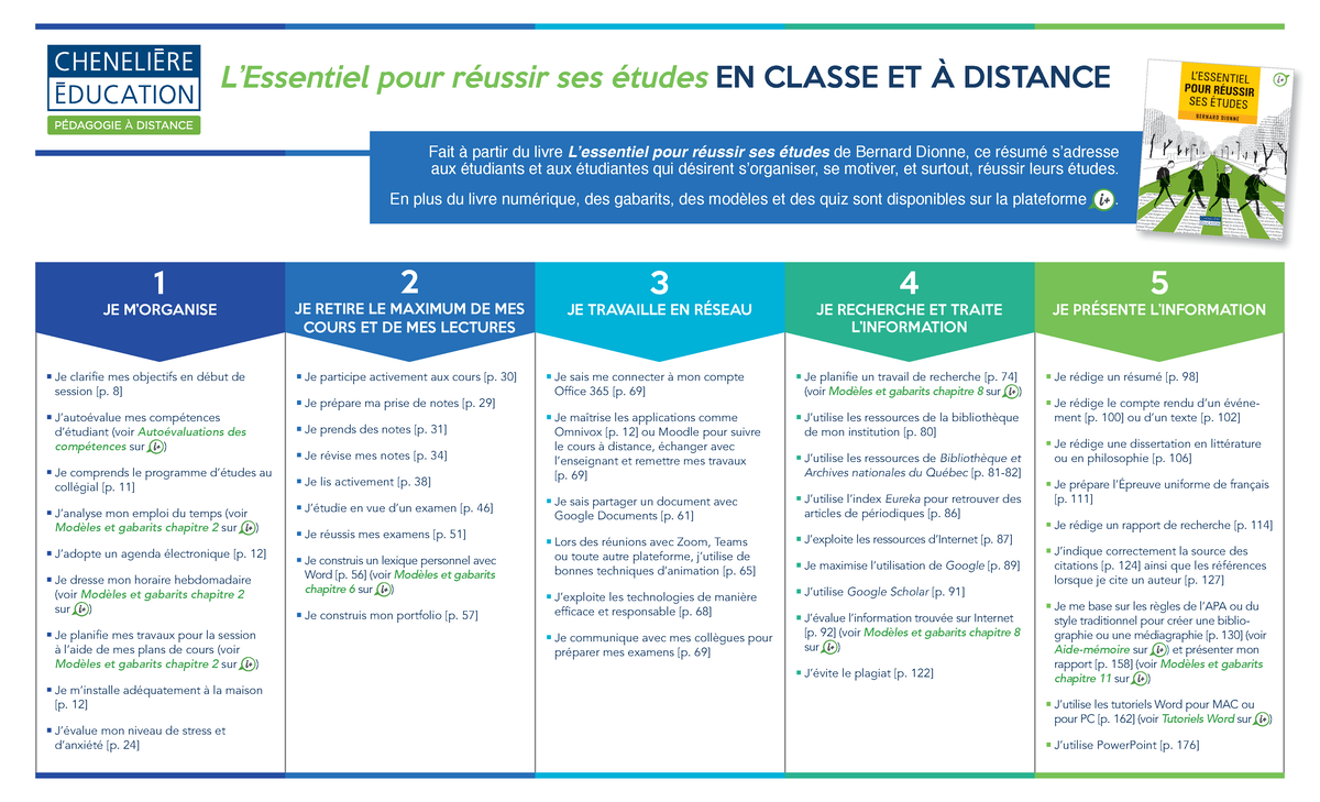 Apprentissage distance etudiants - L’Essentiel pour réussir ses études ...