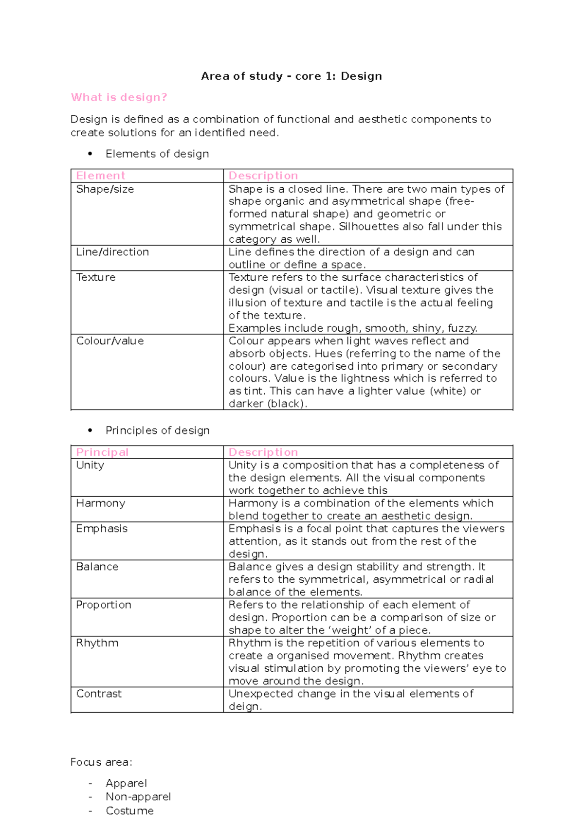 Preliminary textiles notes - Area of study - core 1: Design What is ...