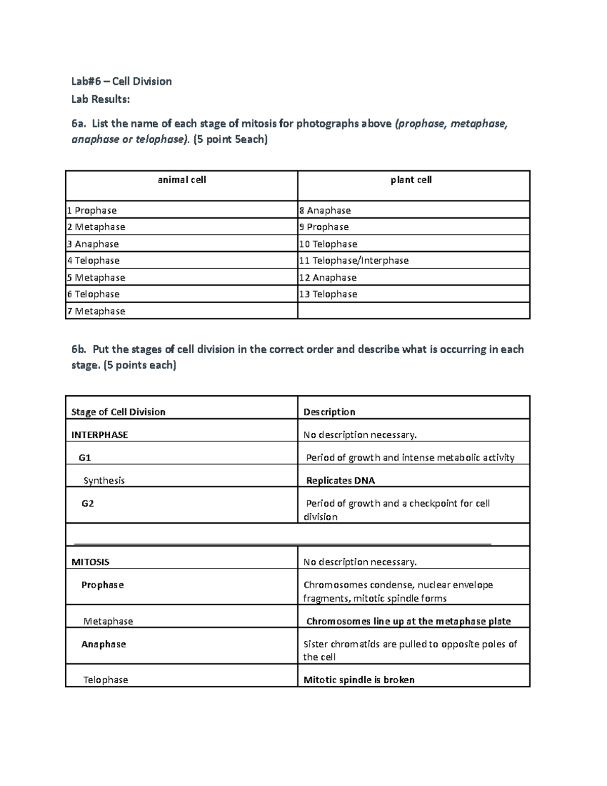 Lab Exercise #6 - Cell Division Lydia Zhang - Lab#6 – Cell Division Lab Results: 6a. List the ...