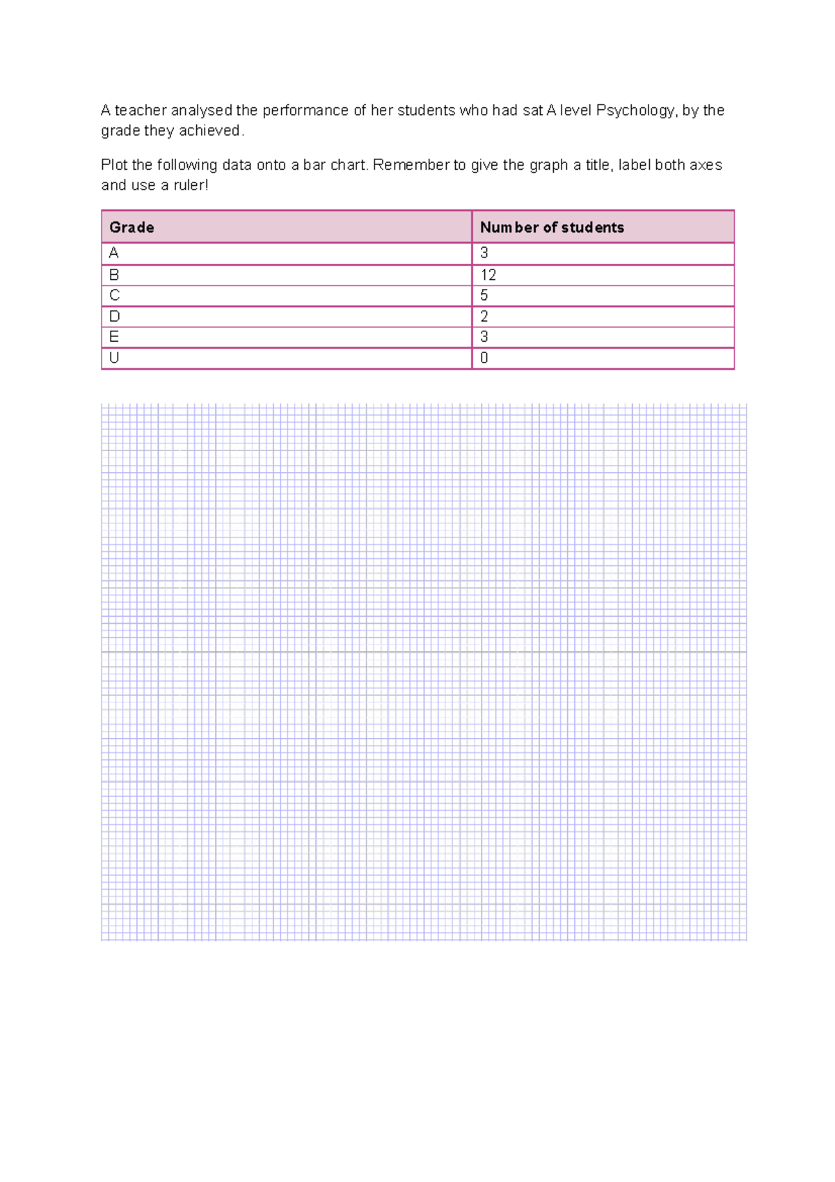 DATA Analysis Worksheet - A teacher analysed the performance of her ...