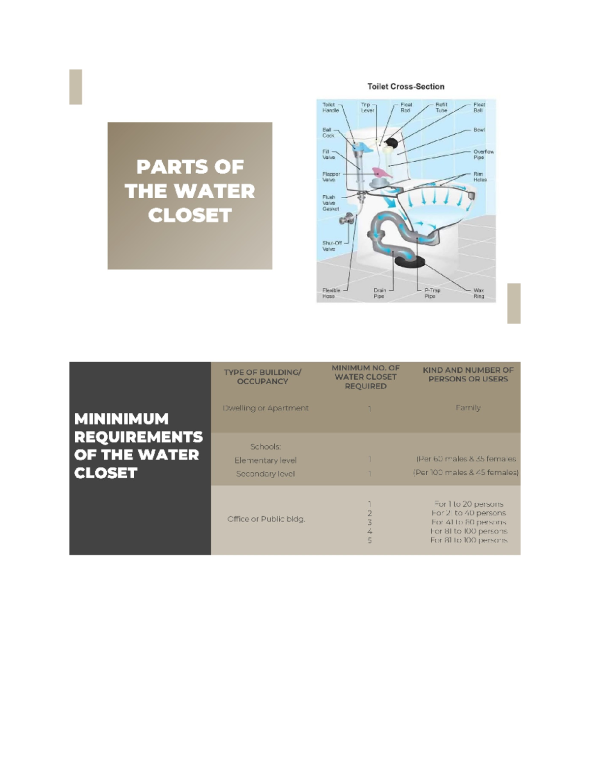 Plumbing Fixtures Part 6 - Engineering Utilities II - Studocu