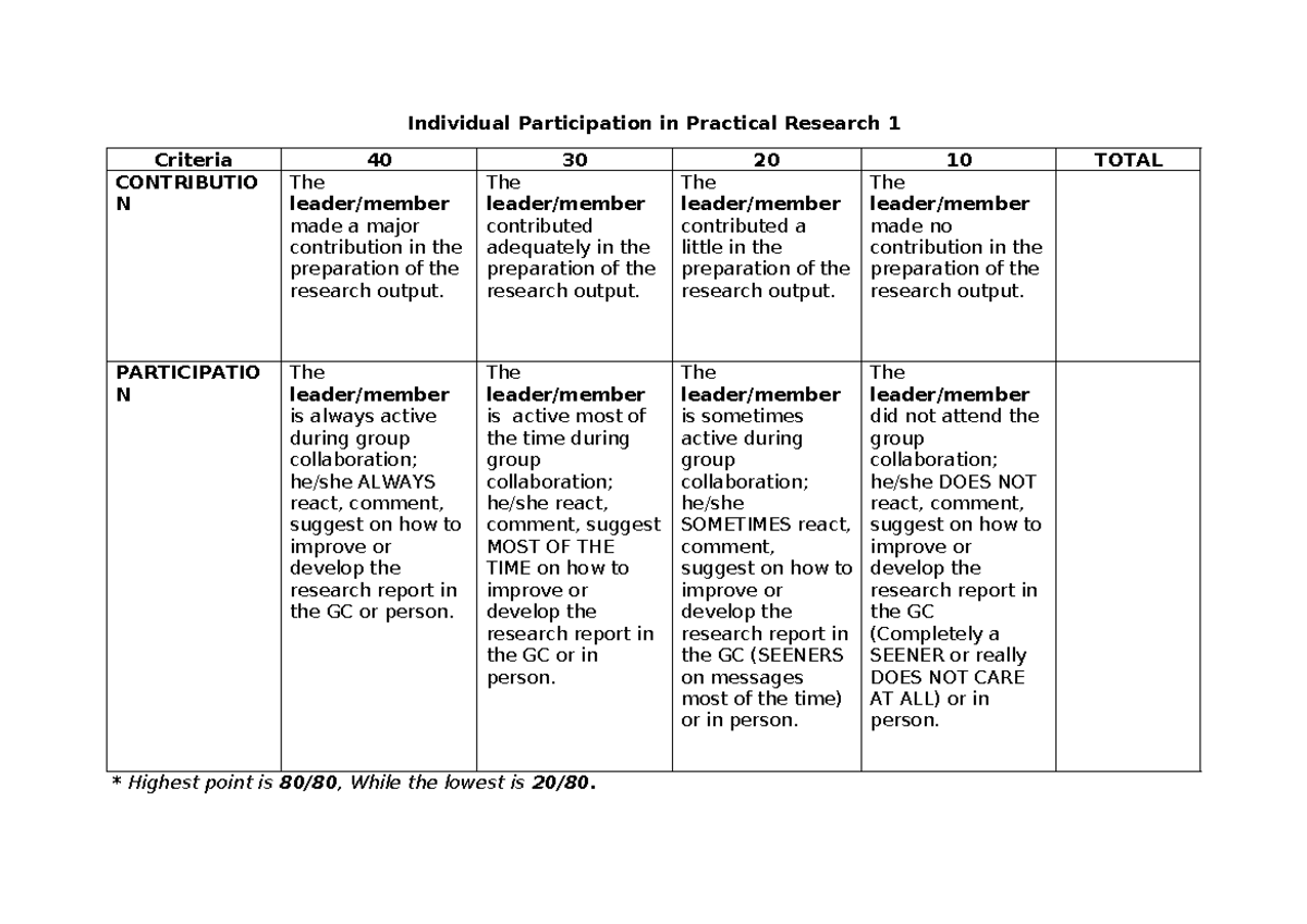 Individual-Participation Monitorial- Rubric - Individual Participation ...