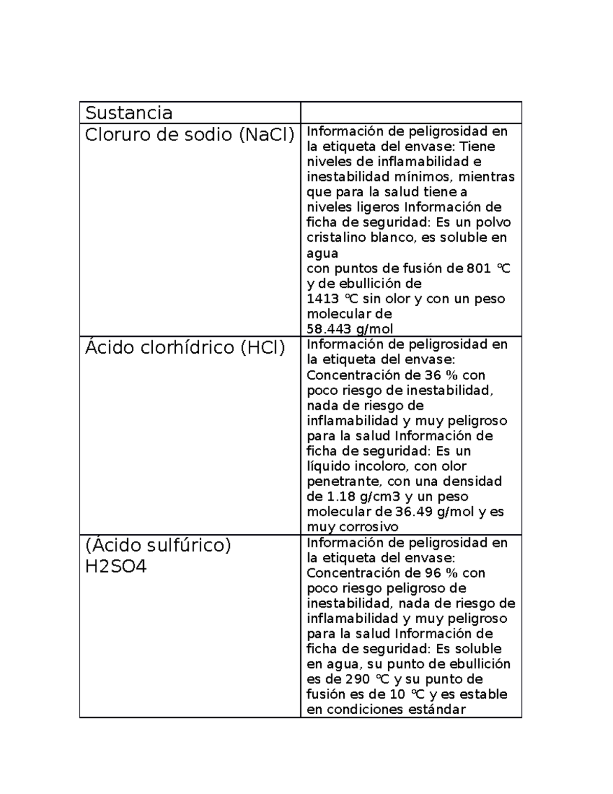 Ficha de seguridad - ejercicio obligatorio - Sustancia Cloruro de sodio ...