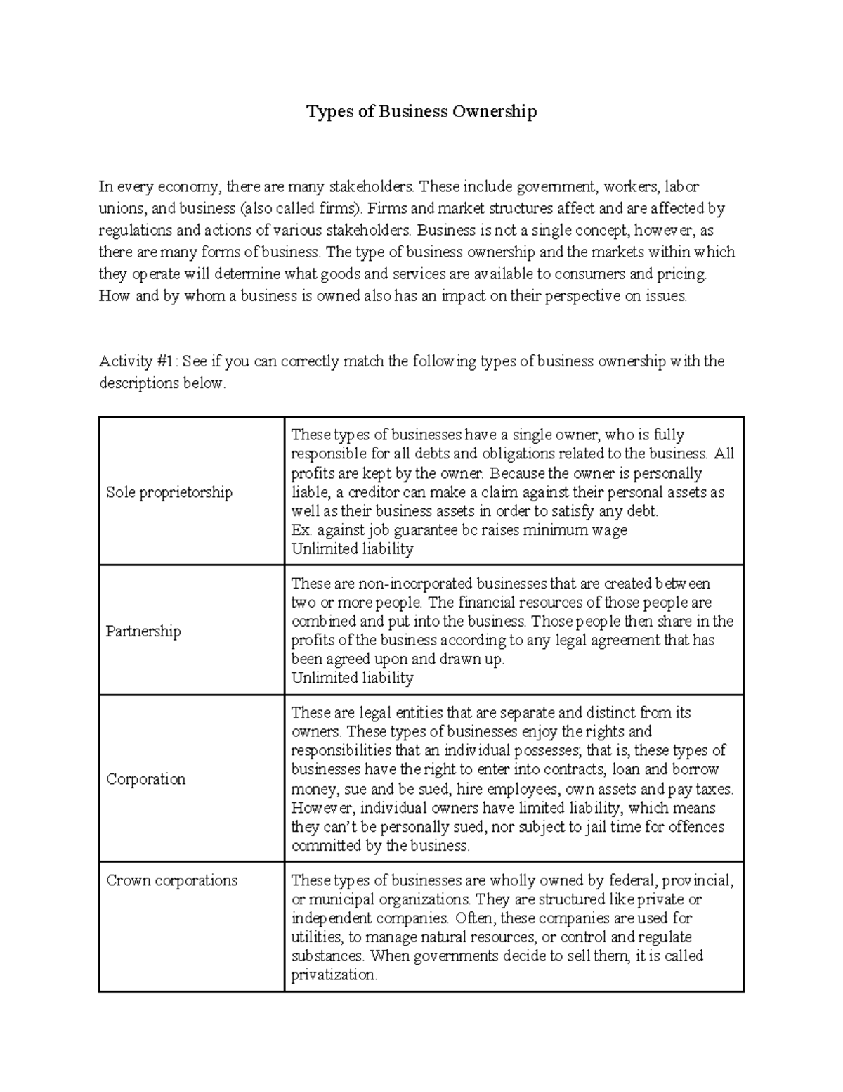 Types of Business Ownership - These include government, workers, labor ...